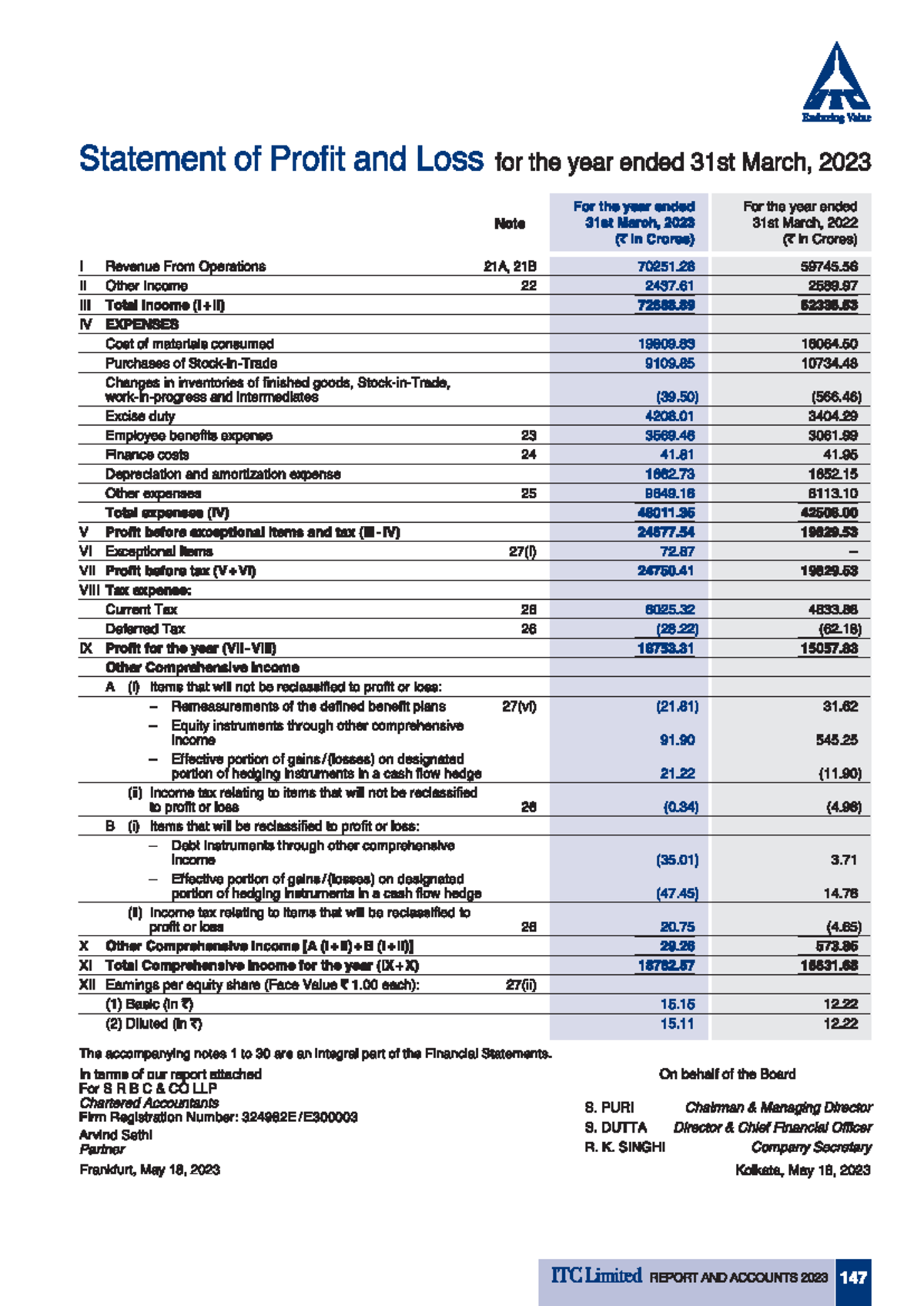 ITC-Profit-Loss - A102 - Studocu