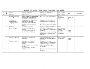 PHE Notes BY Yegon - DIPLOMA IN PRIMARY TEACHER EDUCATION (DPTE ...
