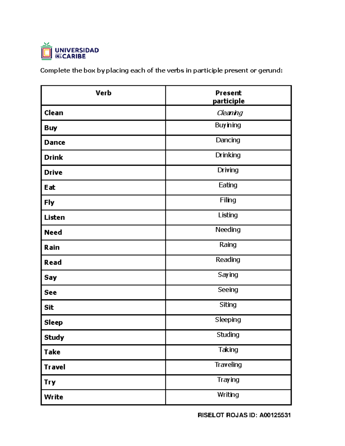 Apply the present participle U3 A1 - RISELOT ROJAS ID: A Complete the ...