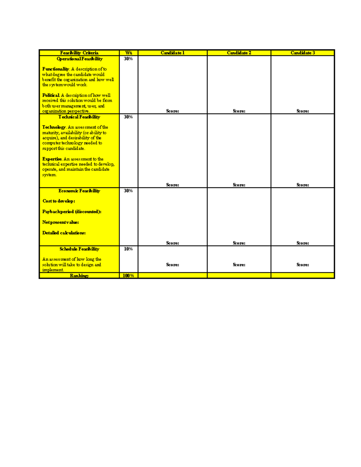 Template 3 - Feasibility matrix - Feasibility Criteria Wt. Candidate 1 ...