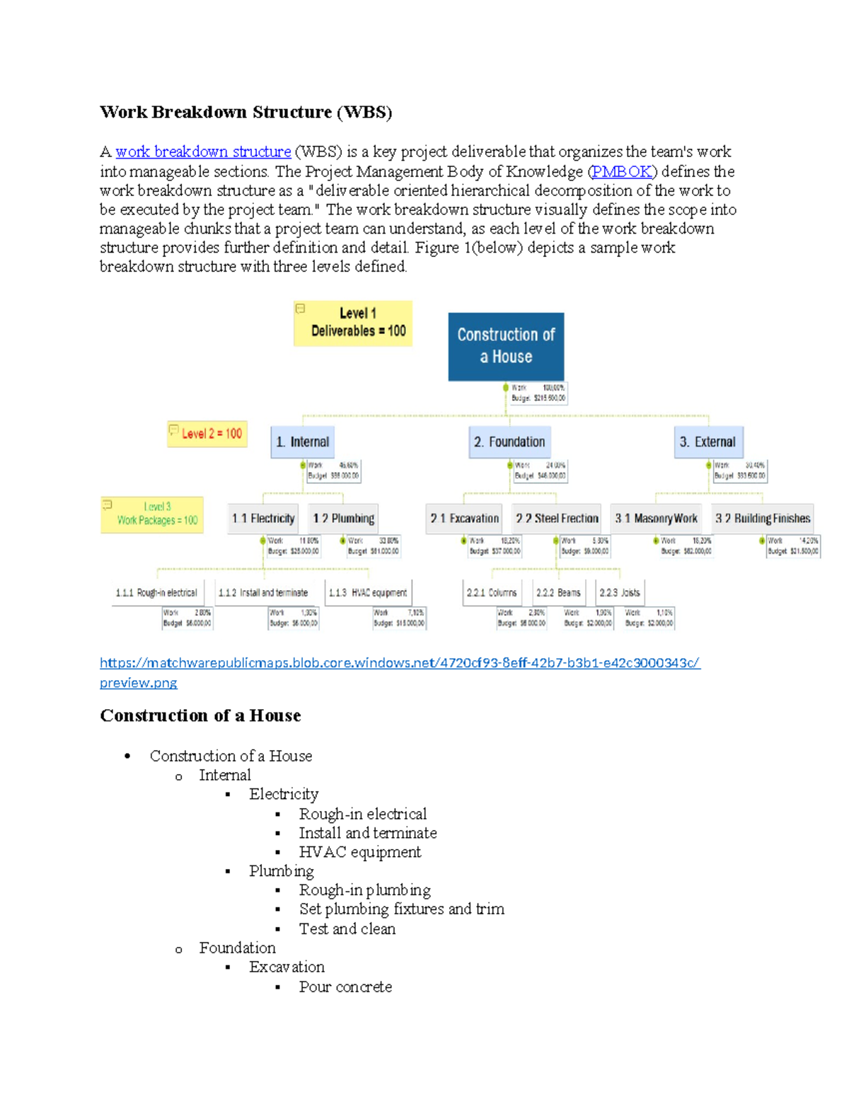 Work Breakdown Structure - The Project Management Body of Knowledge ...