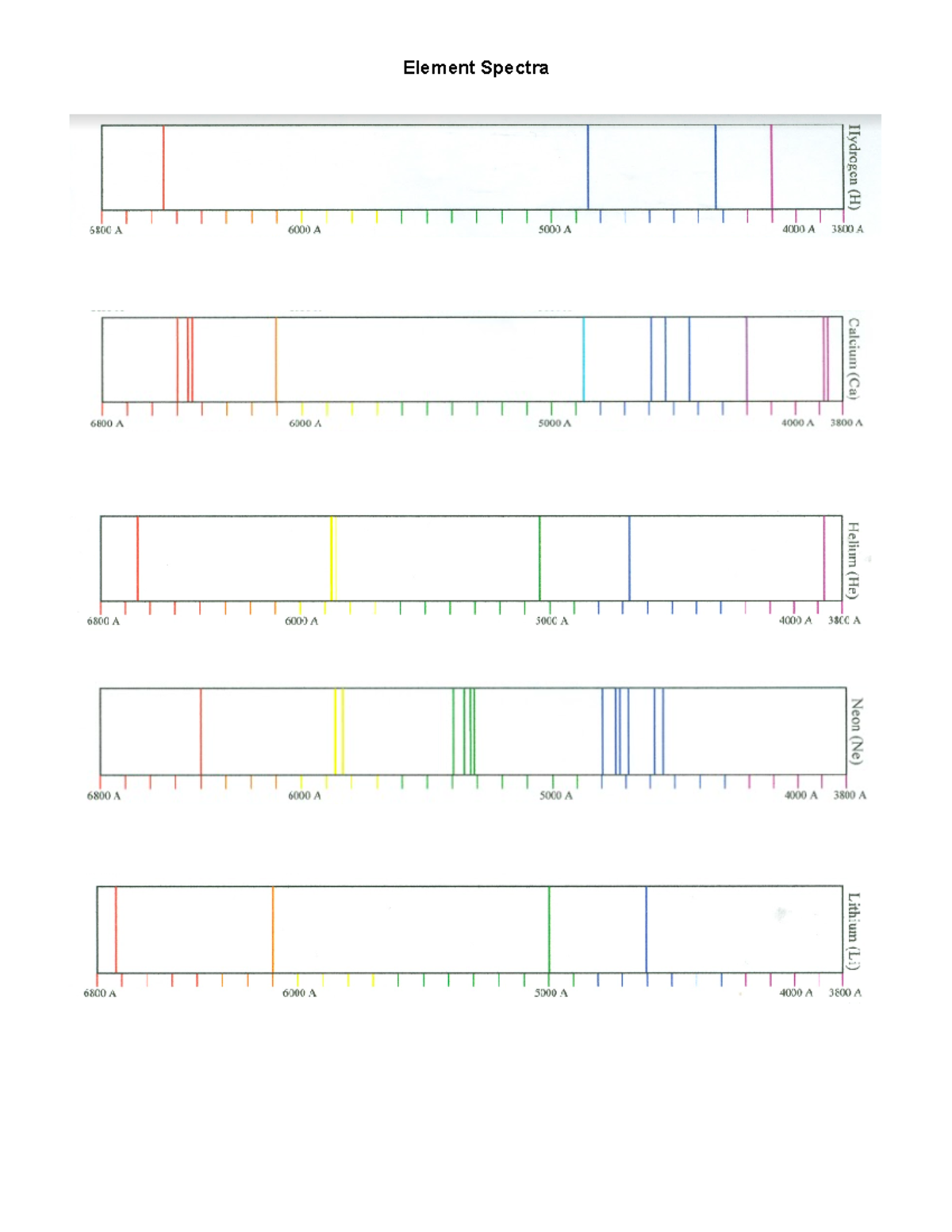 Known Element Spectra - learning about space and how it works ...