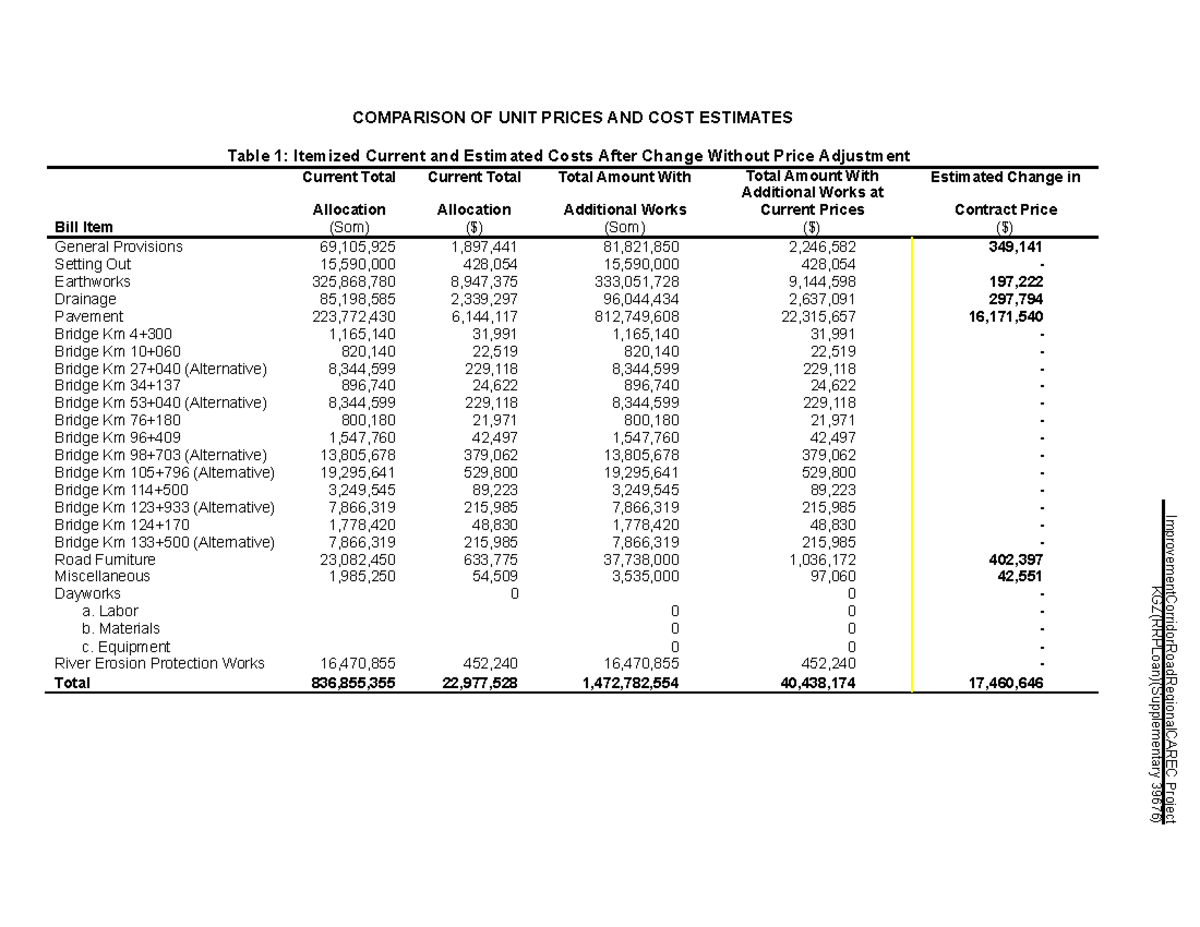 Price comparison template 42 - COMPARISON OF UNIT PRICES AND COST ...