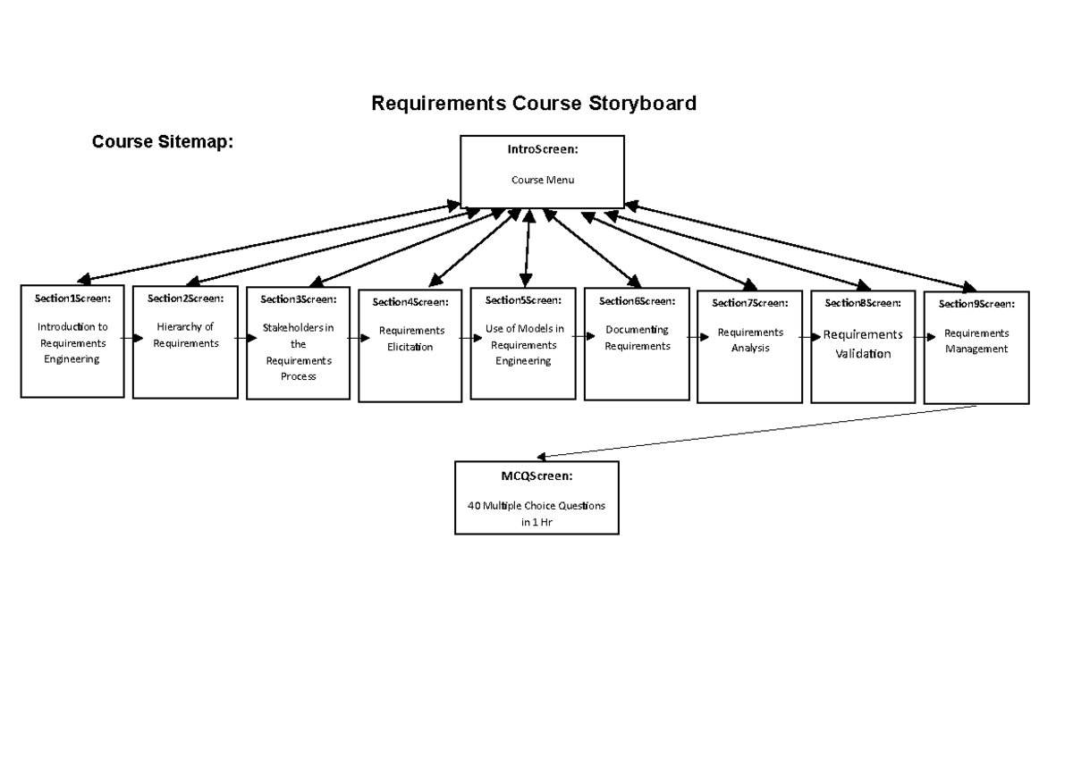 Requirements course storyboard 2 (Auto Recovered) - Requirements Course ...