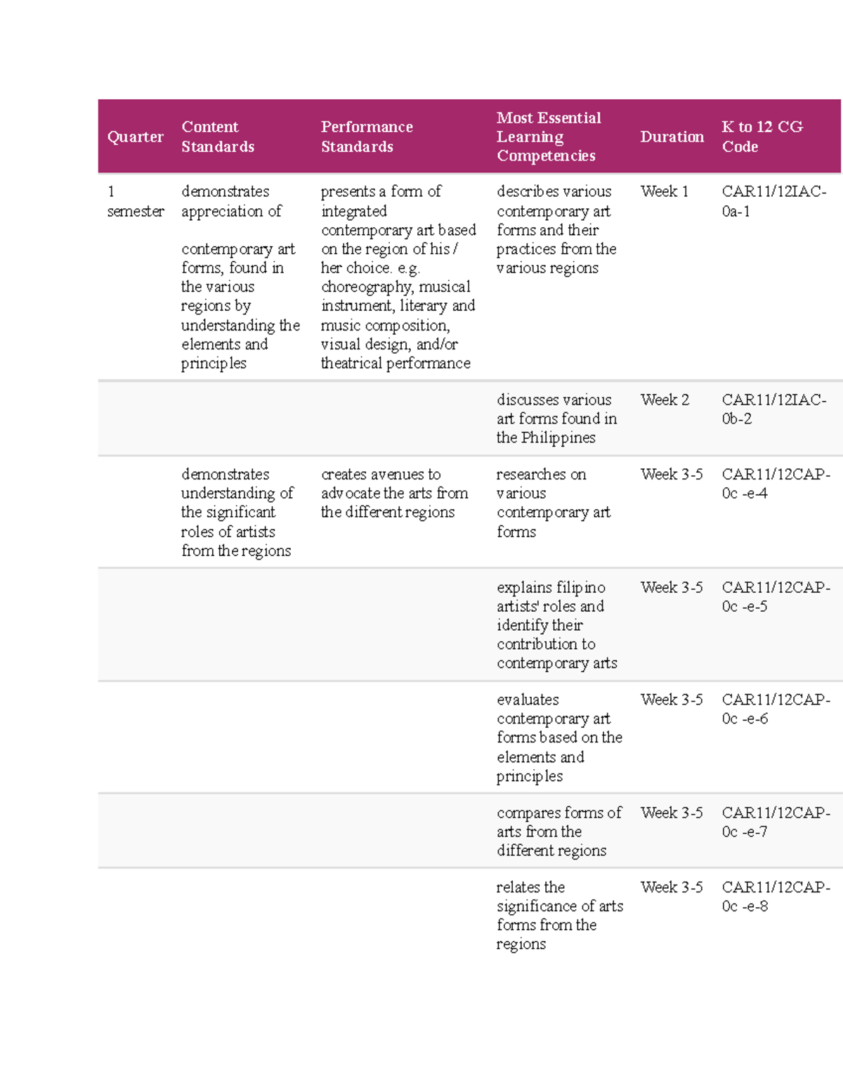 Contem melcs - Quarter Content Standards Performance Standards Most Essential Learning ...
