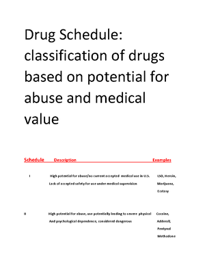 Drug Schedule - Taught by Joanie Groome - drug schedule: classification ...