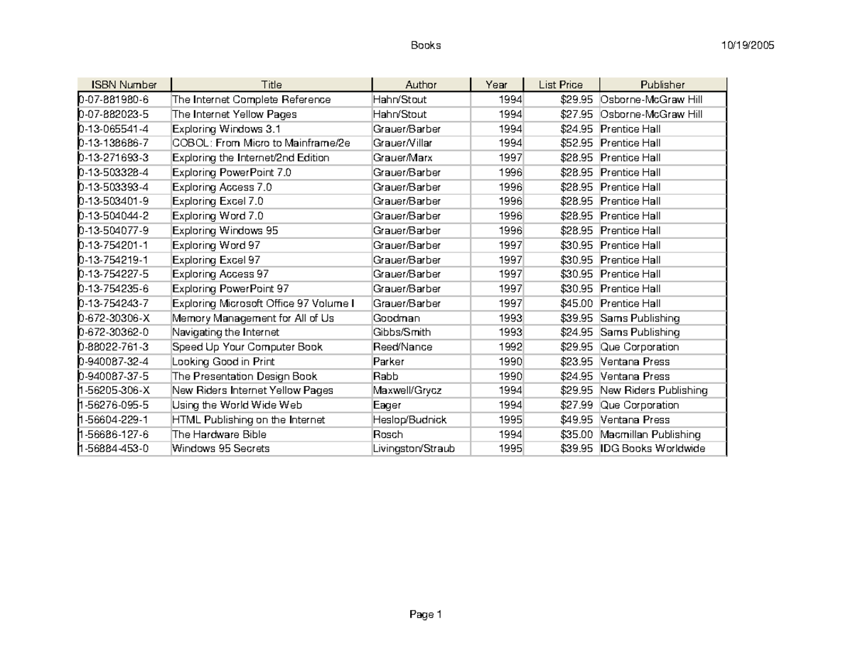 Queries - Books 10/19/ ISBN Number Title Author Year List Price ...