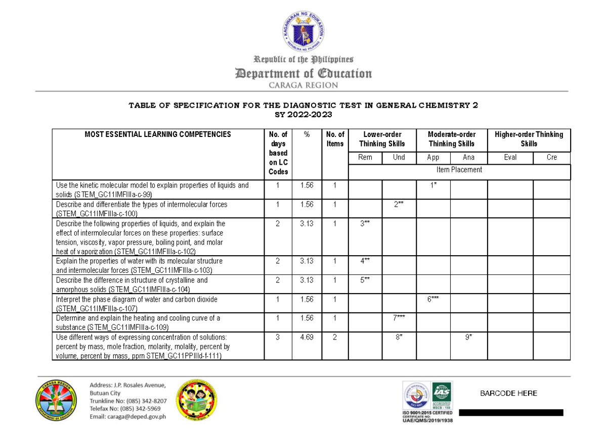GEN CHEM 2 TOS - Reviewer for examinations - BARCODE HERE TABLE OF ...
