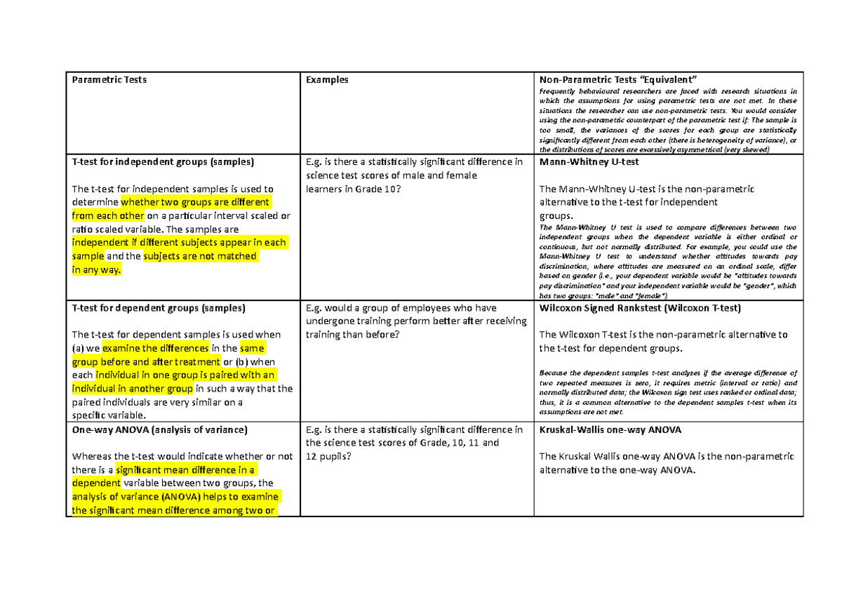 Interential Statistics Parametric vs Non-parametric Tests - Parametric ...