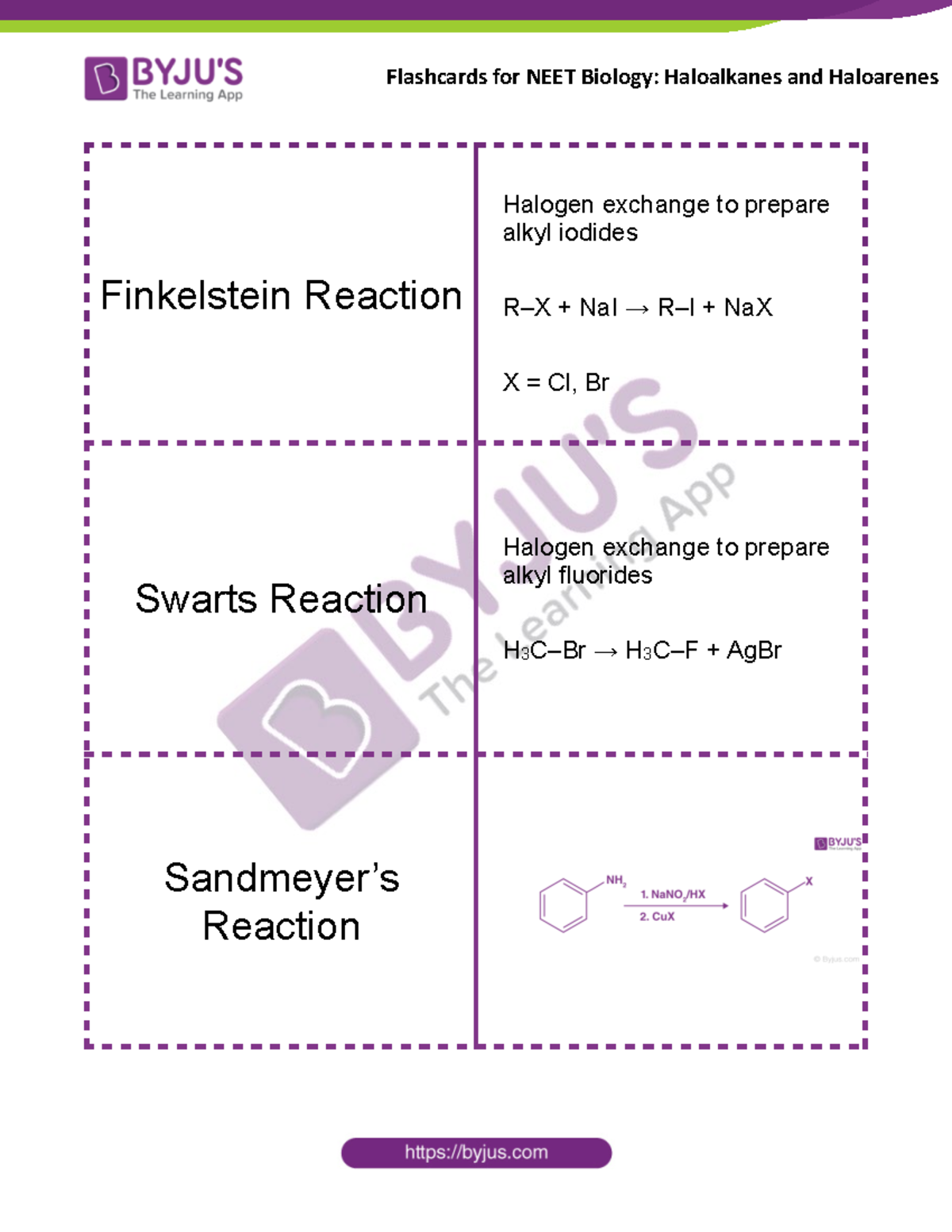 Flashcards for neet chemistry dec20 haloalkanes and haloarenes ...