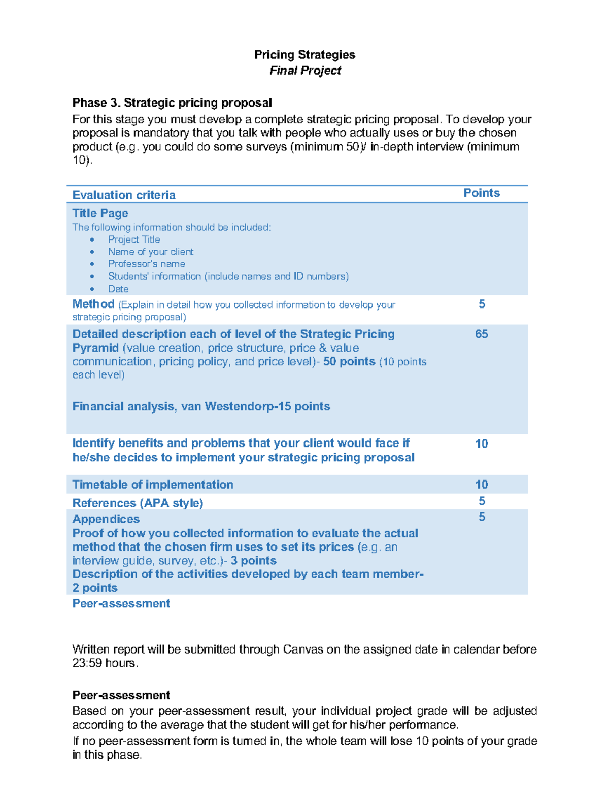 Phase 3 Final Project Pricing Strategies - Pricing Strategies Final ...