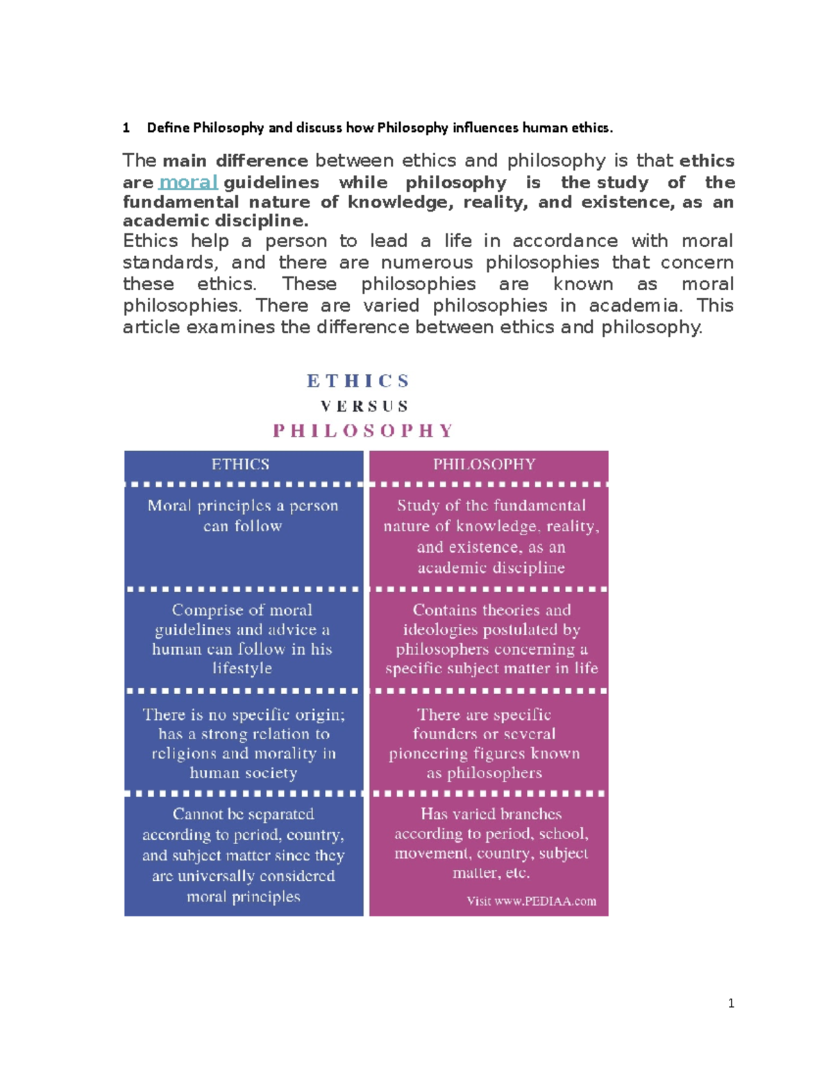 Imp - summery - 1 Define Philosophy and discuss how Philosophy ...