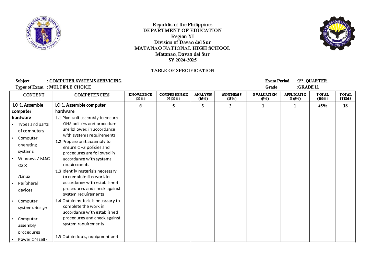 TOS-CSS-1st-quarter-EXAM-2022-2023 - Republic of the Philippines DEPARTMENT OF EDUCATION Region ...