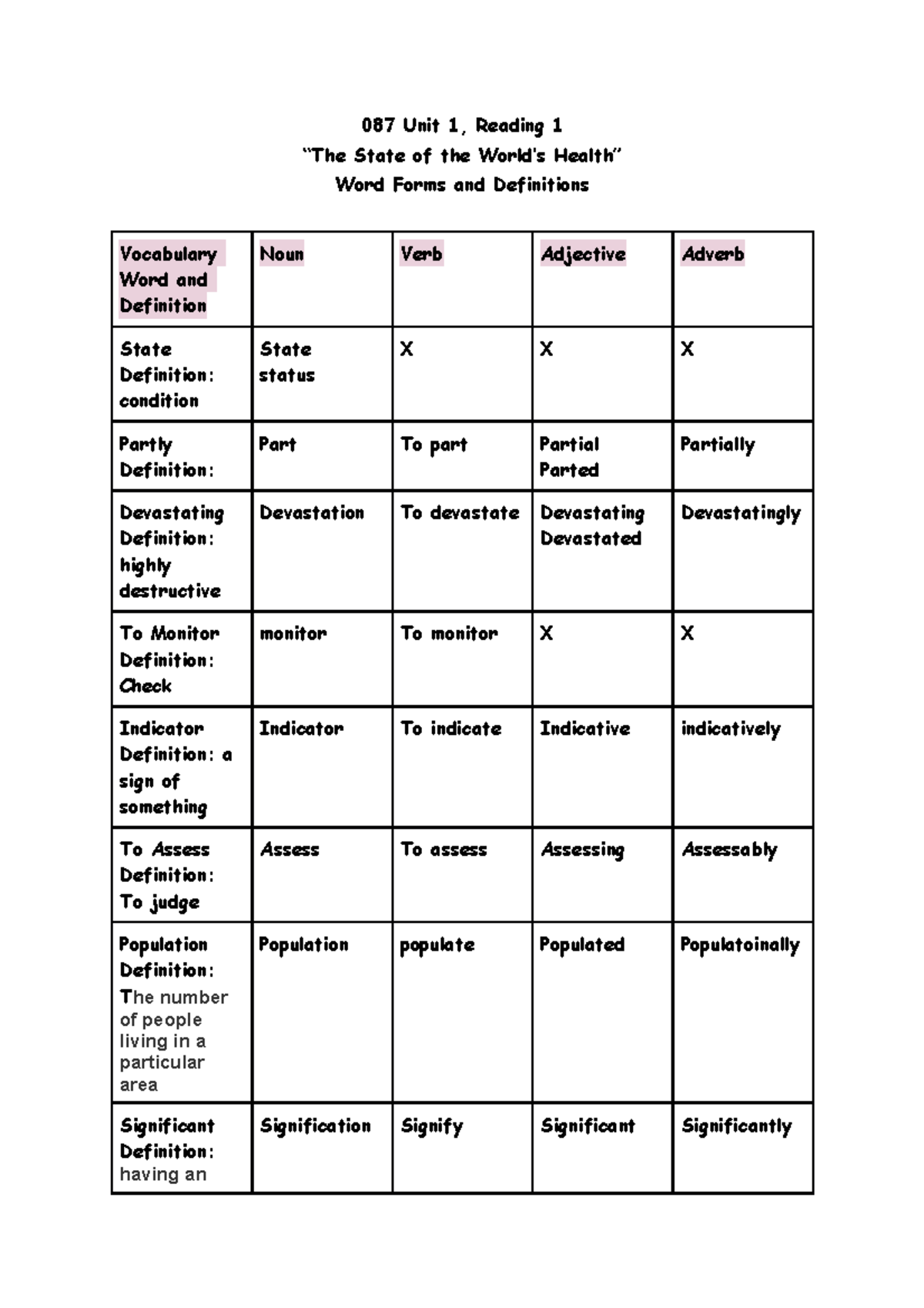 Word - word form - 087 Unit 1, Reading 1 “The State of the World’s ...