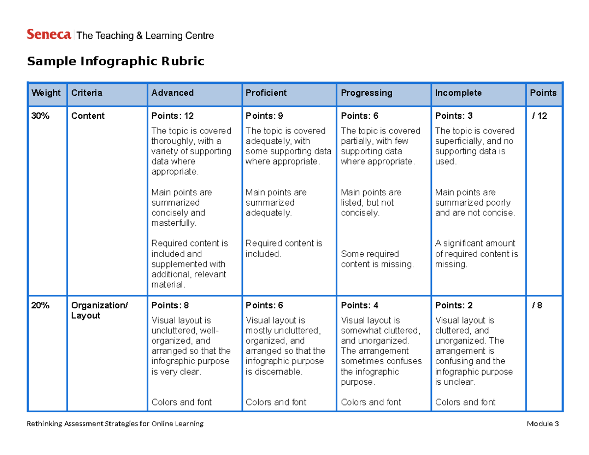 Sample-Infographic-Rubric final - Sample Infographic Rubric Weight ...