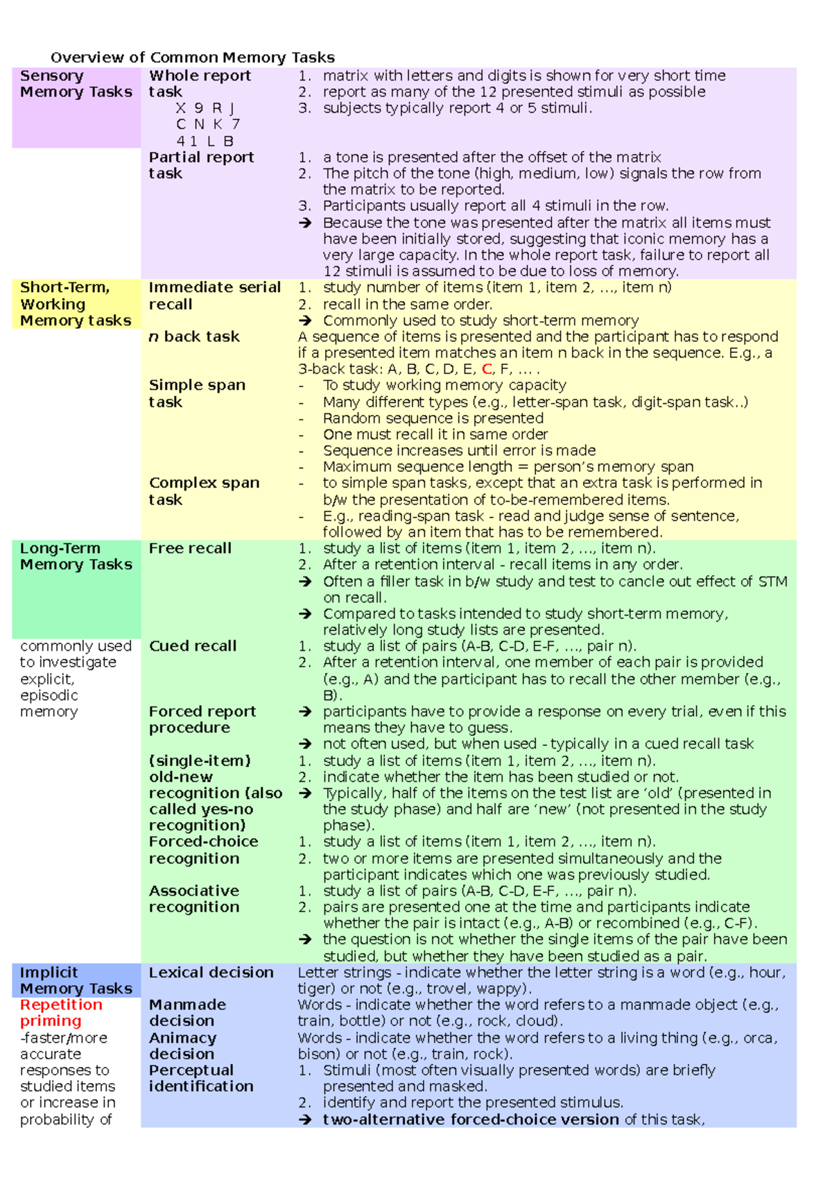 Short-term memory - problem 1 - Overview of Common Memory Tasks Sensory ...