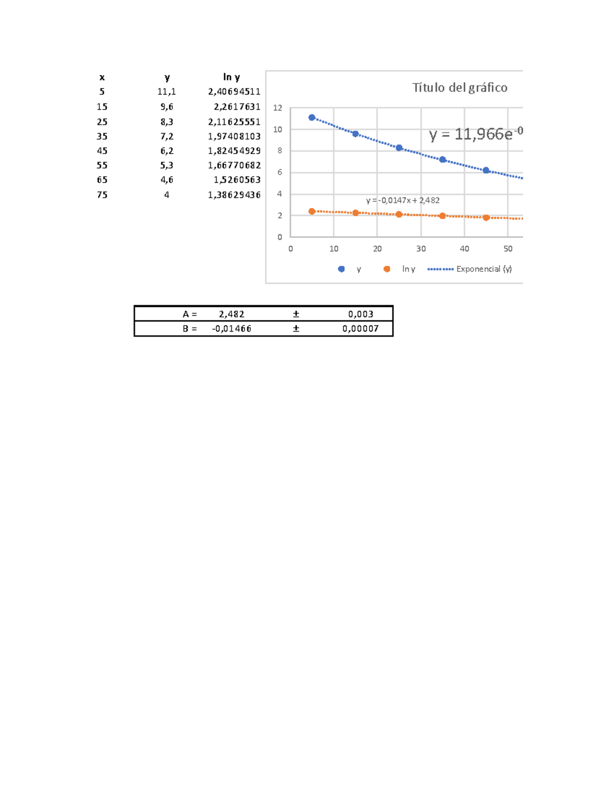 Condensadores - Ajuste de curva de una función exponencial - x y ln y ...