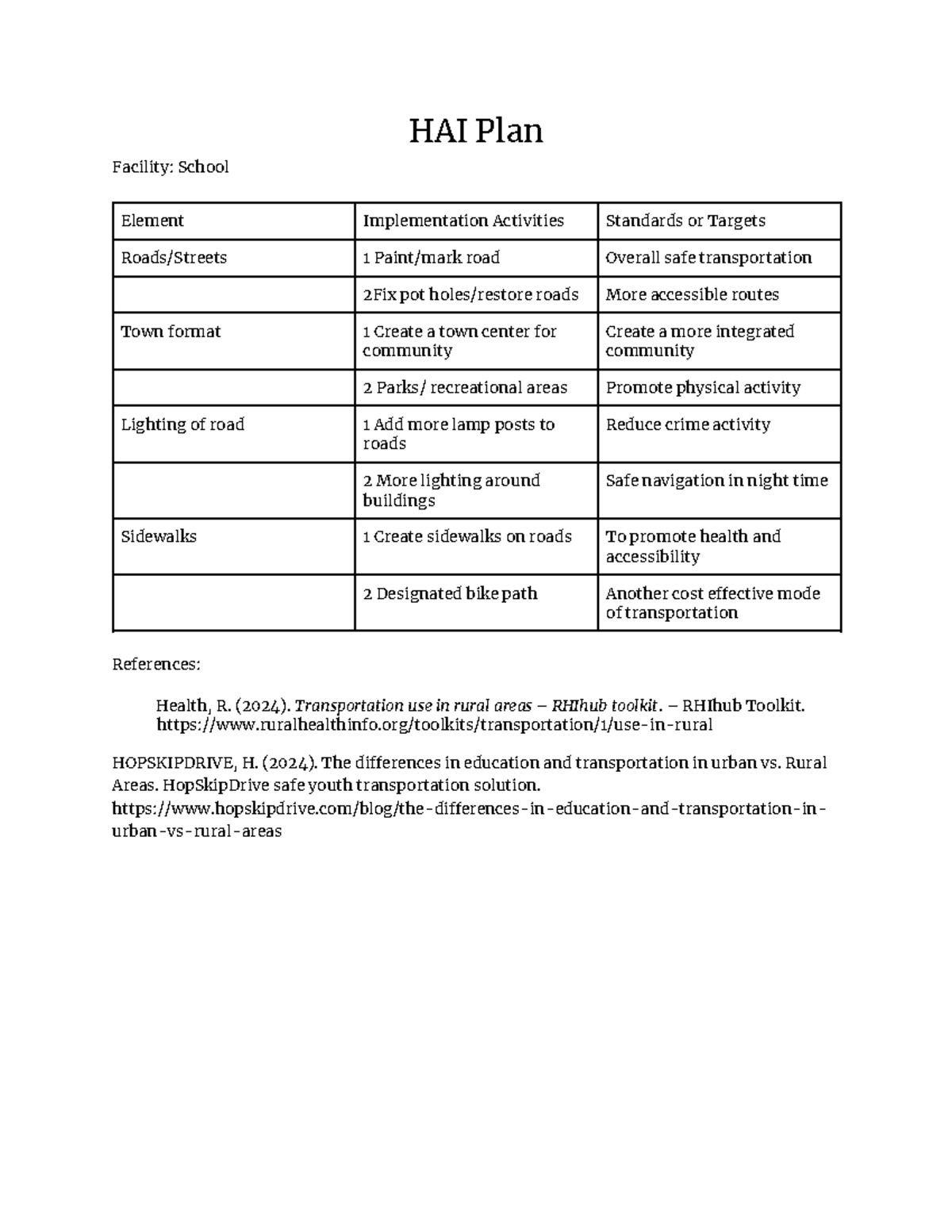HAI Plan - Sentinel Town assignment 3 - HAI Plan Facility: School ...