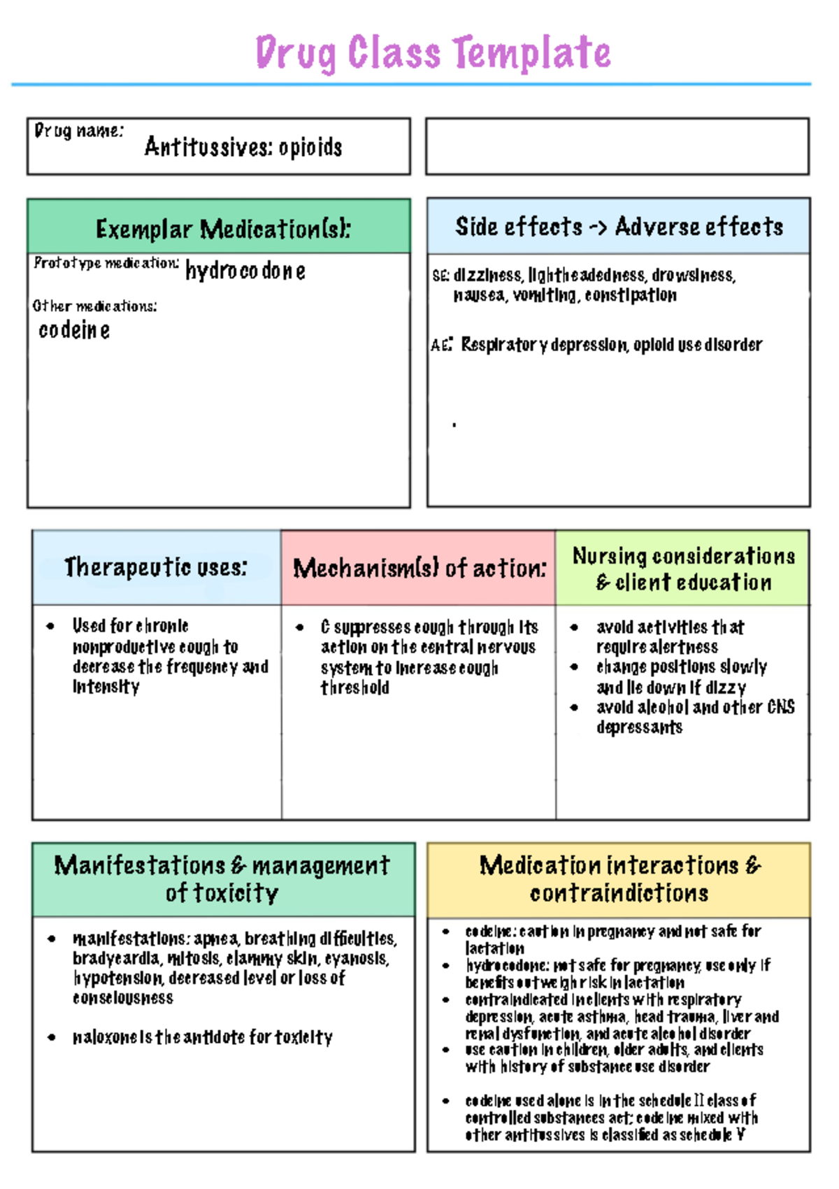 Pharm Templates - Exemplar Medication(s): ####### Prototype medication ...