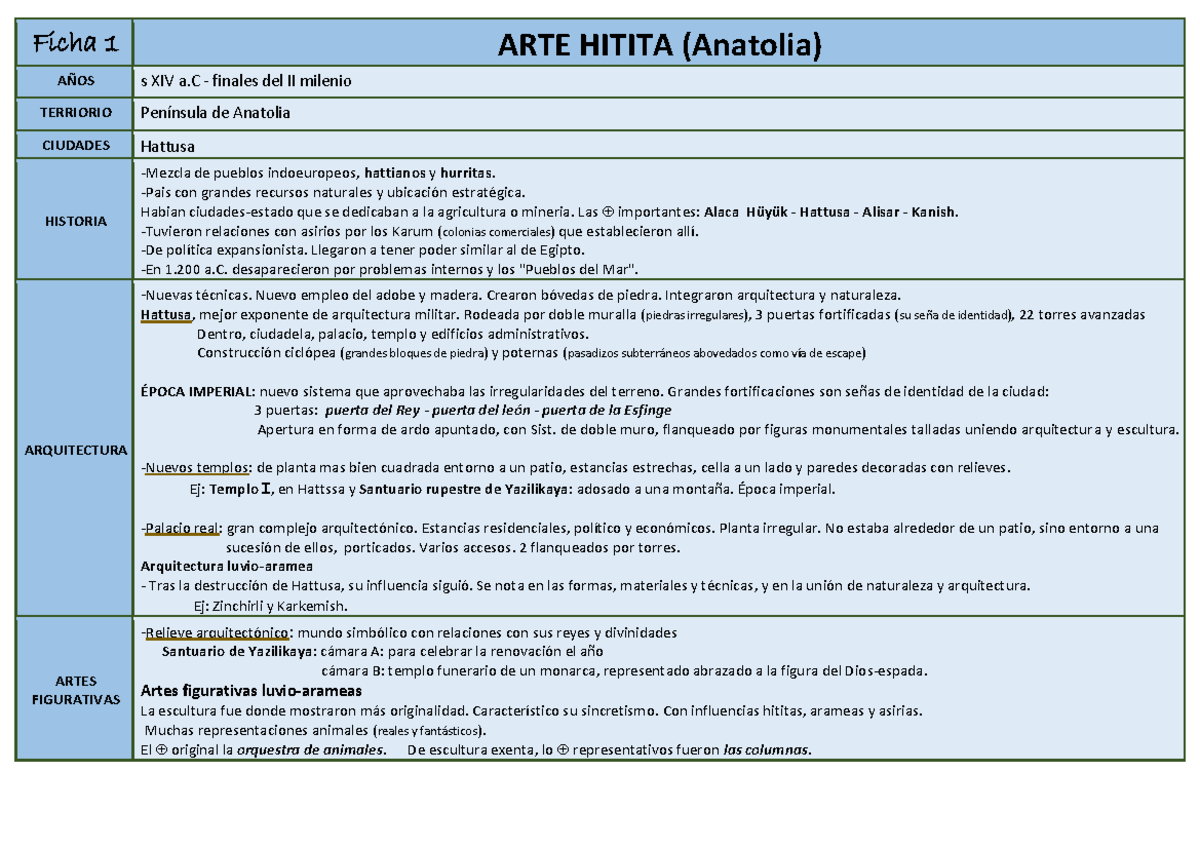 Tabla resumen ARTE HITITA - Ficha 1 ARTE HITITA (Anatolia) AÑOS s XIV a ...