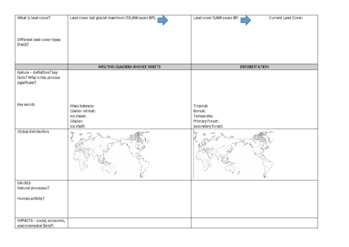 LCC summary grid 2022 - Q23W wfe fws - What is land cover? Different ...