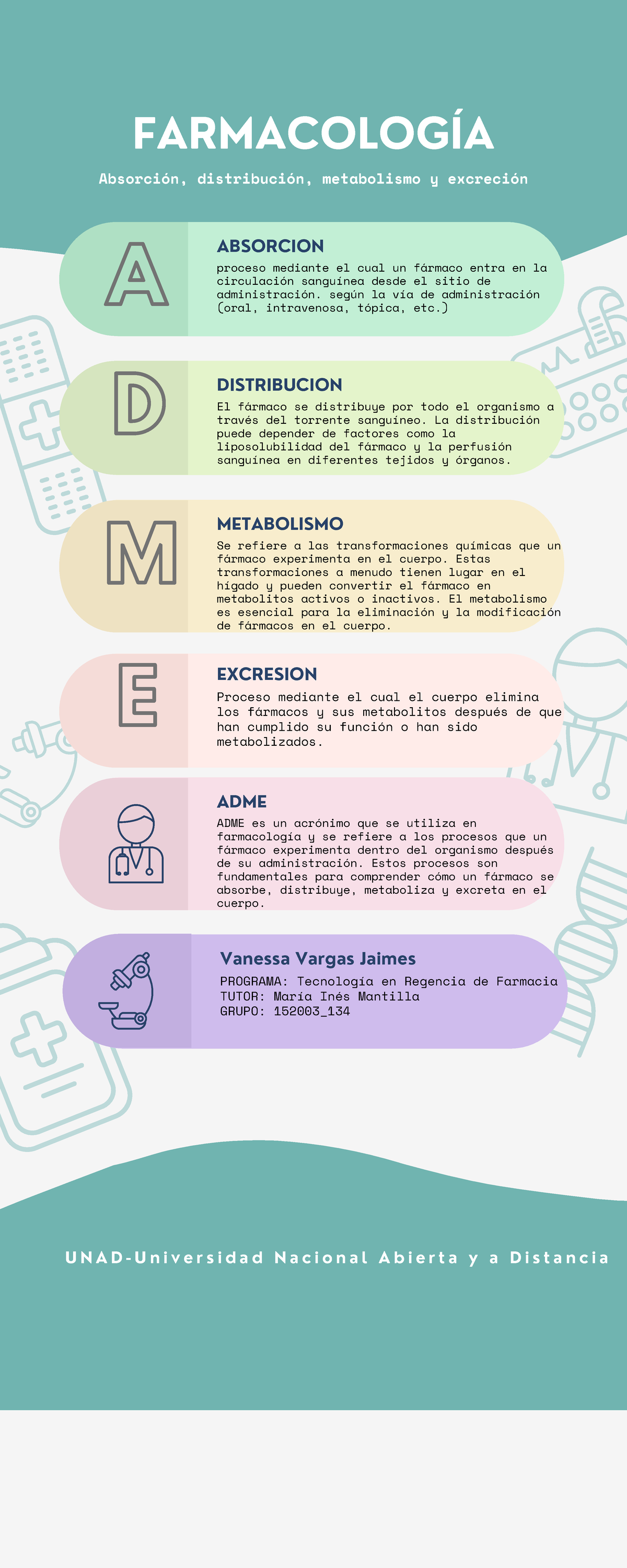 ADME 5- Julany Vargas - hola - ABSORCION proceso mediante el cual un ...
