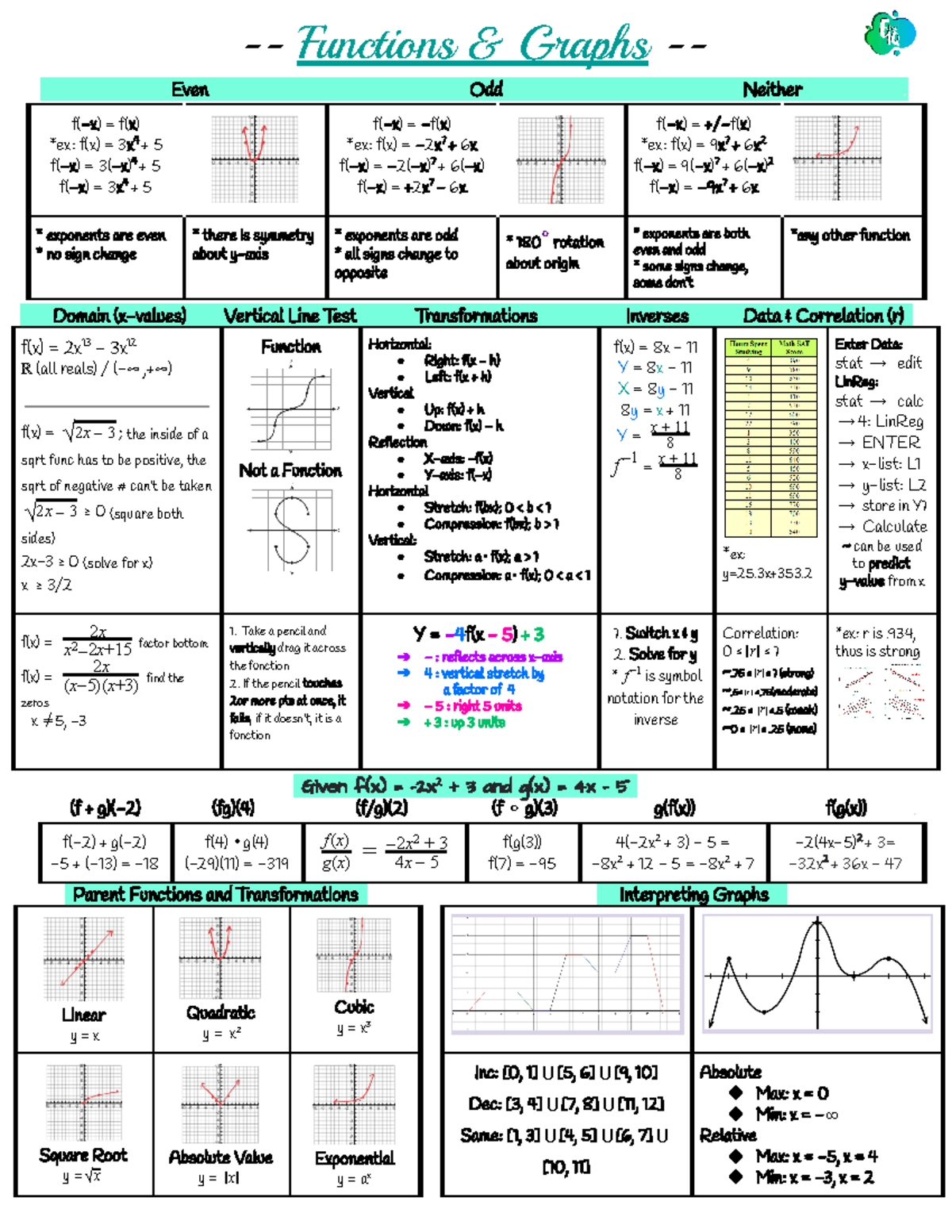 Precalc - Support reading - Functions & Graphs - Even Odd Neither. f(-x ...