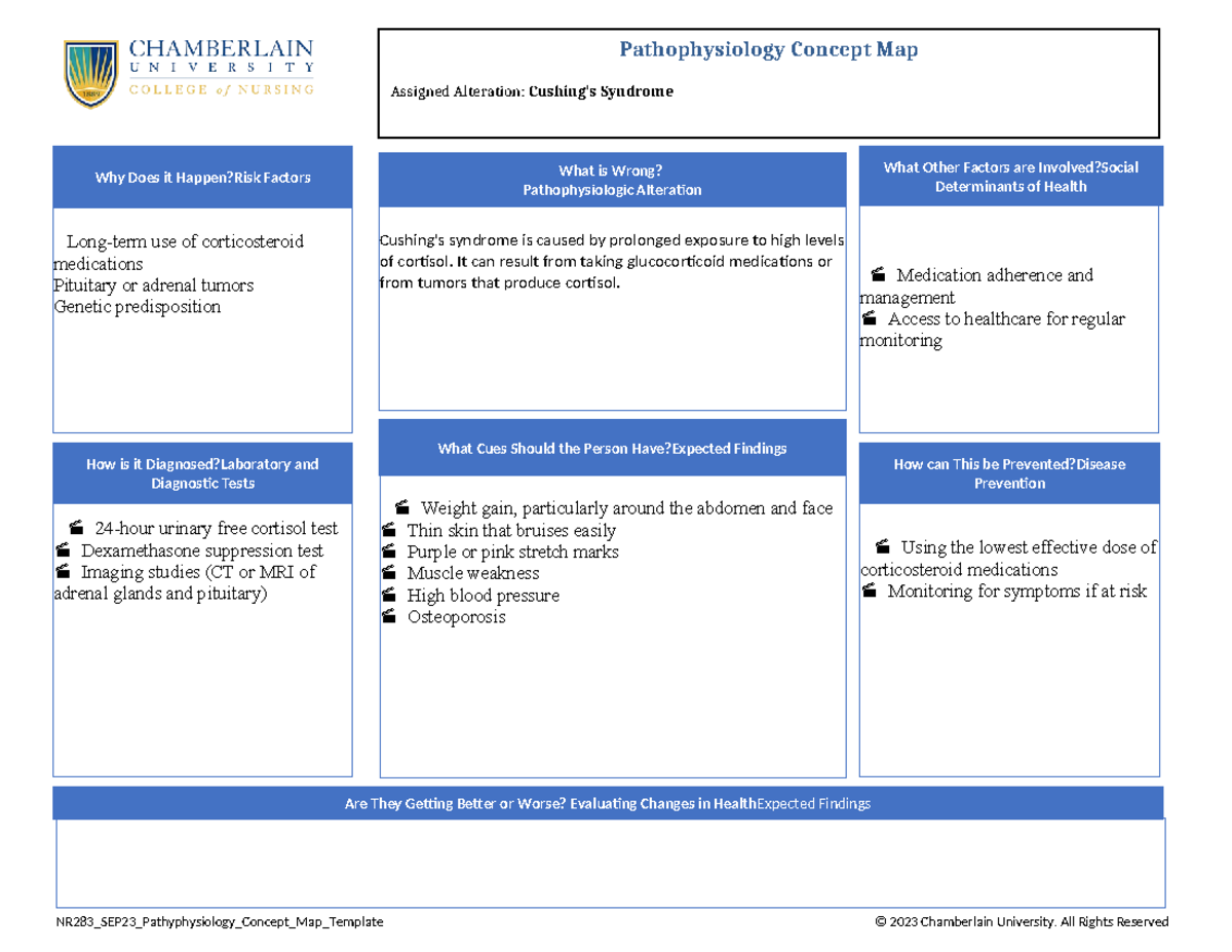 Cushing's syndrome - concept maps - NR283_SEP23_Pathyphysiology_Concept ...
