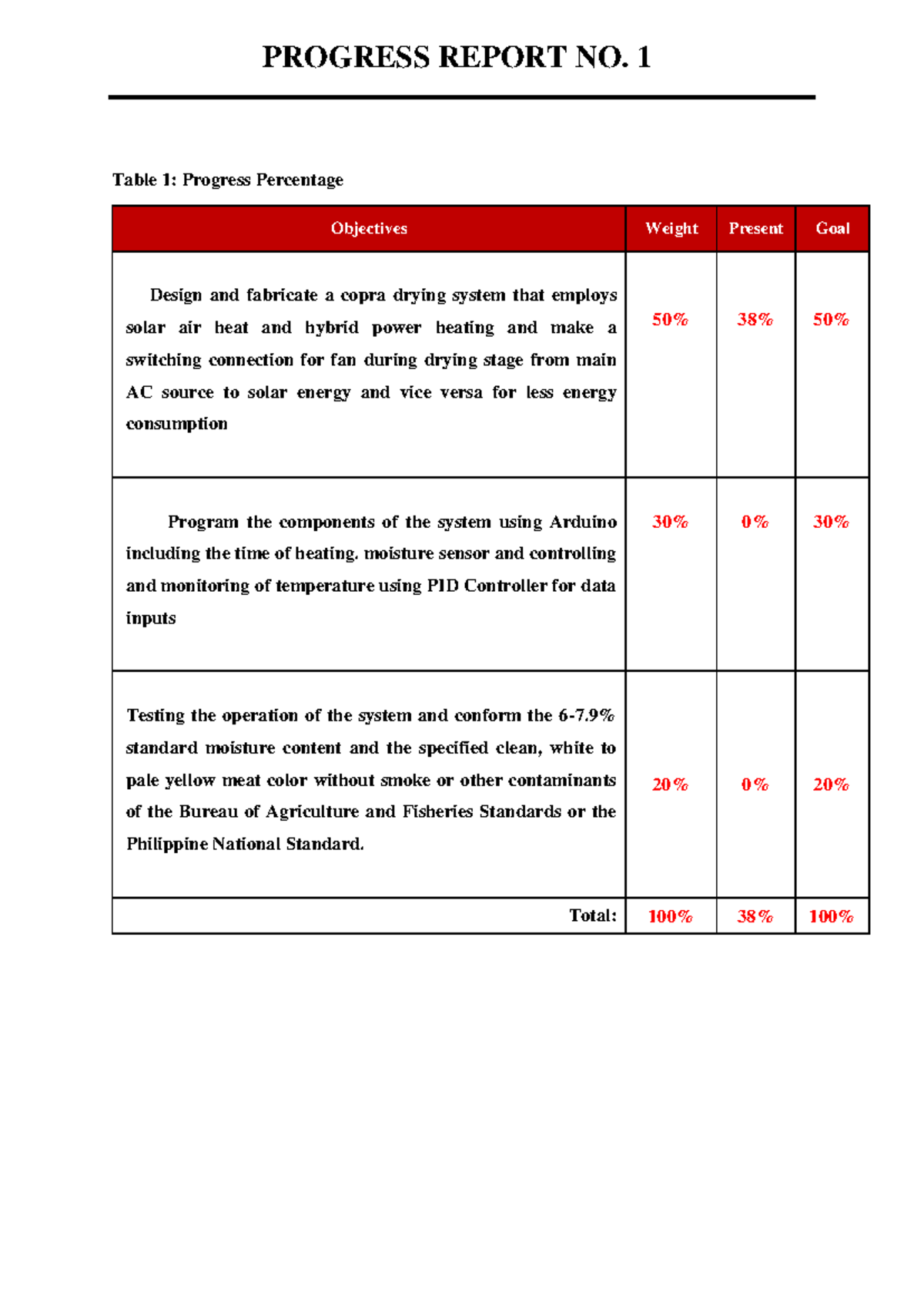 RESEARCH PROGRESS - PROGRESS REPORT NO. 1 Table 1: Progress Percentage ...