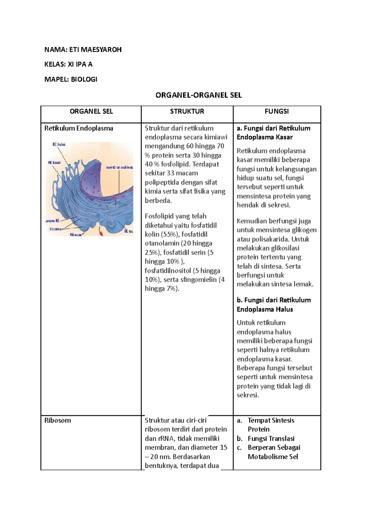 Biologi Orgnel Sel - NAMA: ETI MAESYAROH KELAS: XI IPA A MAPEL: BIOLOGI ...