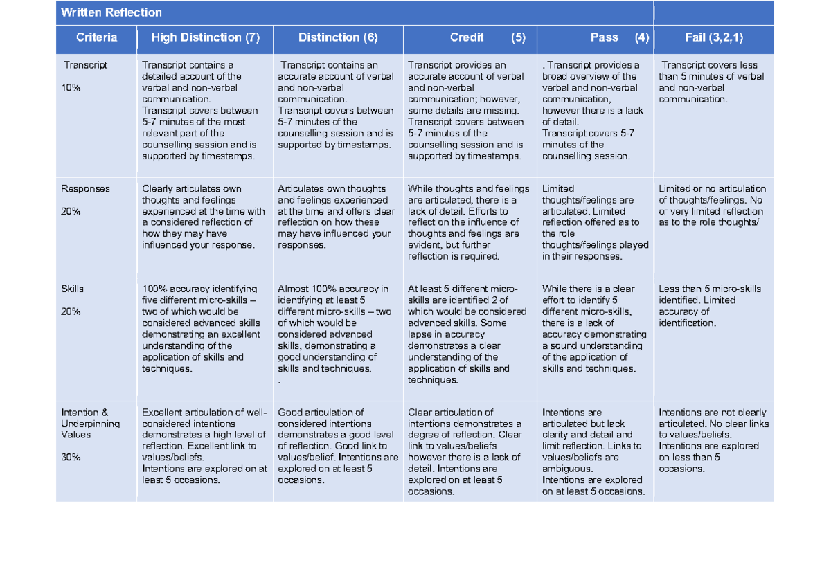 PYB 356- Assessment 2B-Process Recording CRA - Written Reflection ...