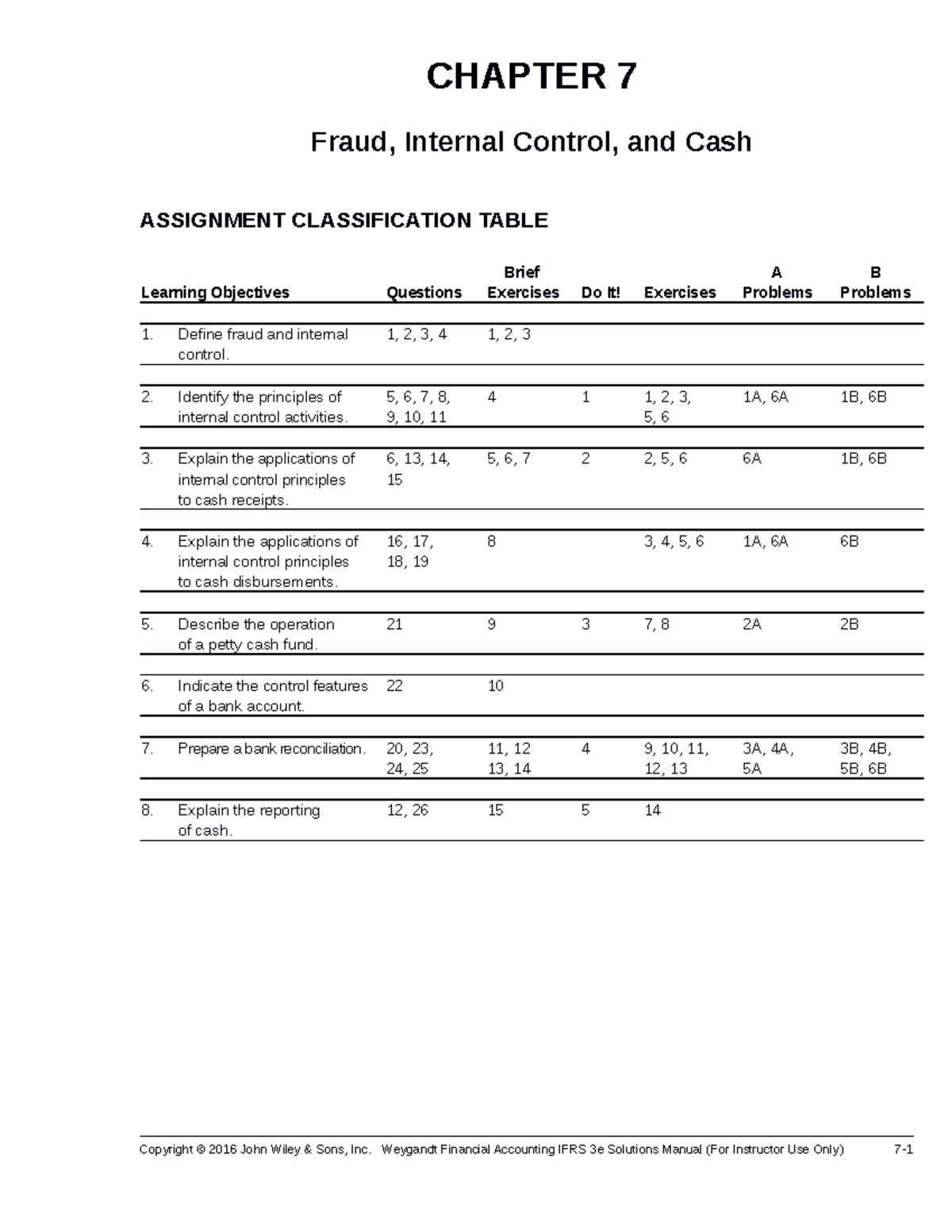 Ch07 - marketing - CHAPTER 7 Fraud, Internal Control, and Cash ...