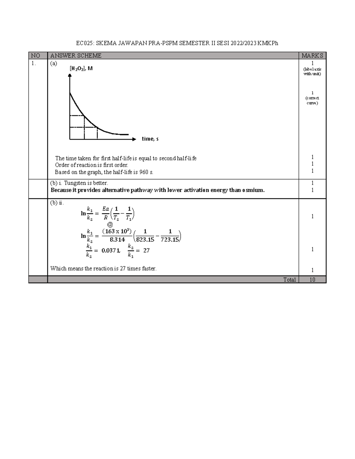 Skema [SET C] - Practices - EC025: SKEMA JAWAPAN PRA-PSPM SEMESTER II ...