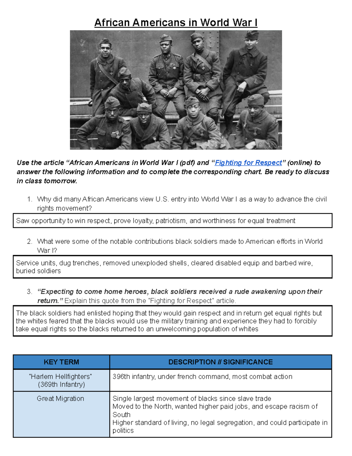 T. African Americans in World War I - African Americans in World War I ...
