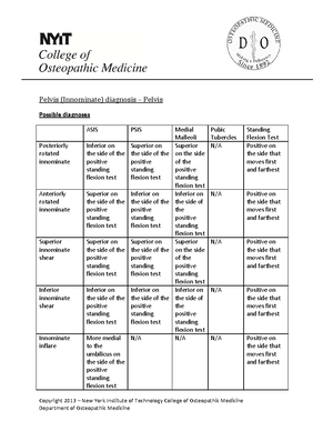 NIST - NIST Documents and guidelines for Security best practices ...