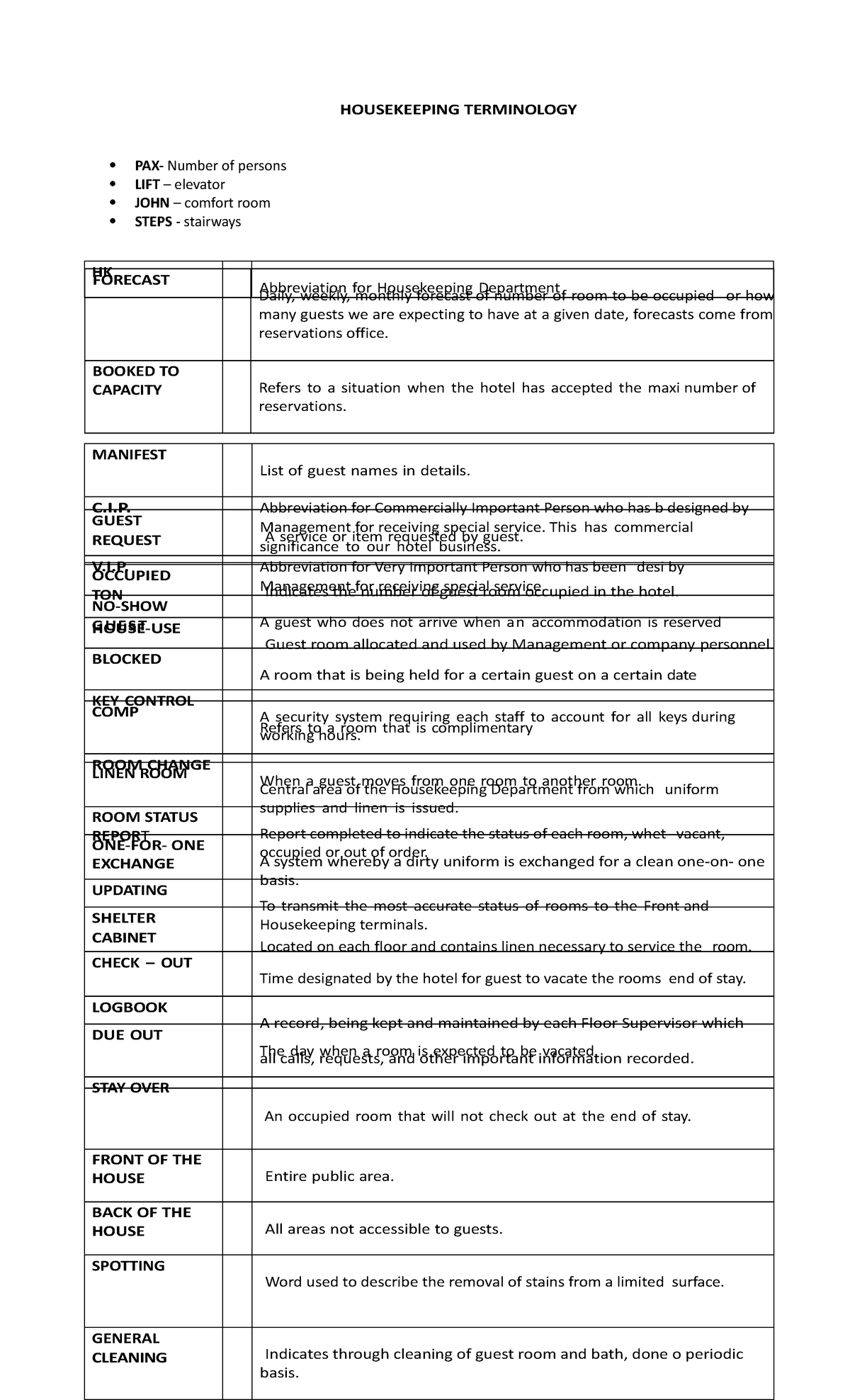 H-K-terminology - HOUSEKEEPING TERMINOLOGY PAX- Number of persons LIFT ...