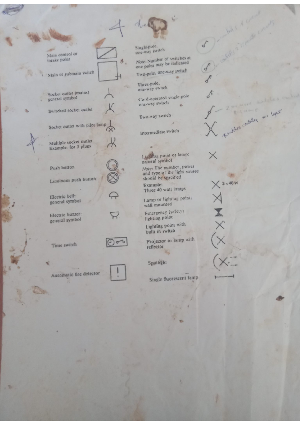 Cam Scanner 06-07-2024 09 - 4 of switch Main control or intake point 1 ...