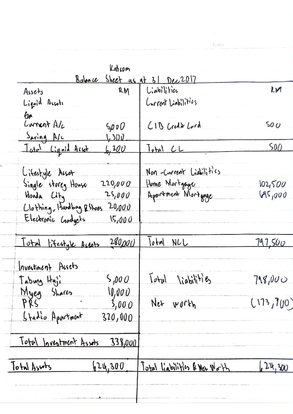 Kalsom - FINAL TEST REVISION - Date Kalsom Balance Sheet as at 31 ...