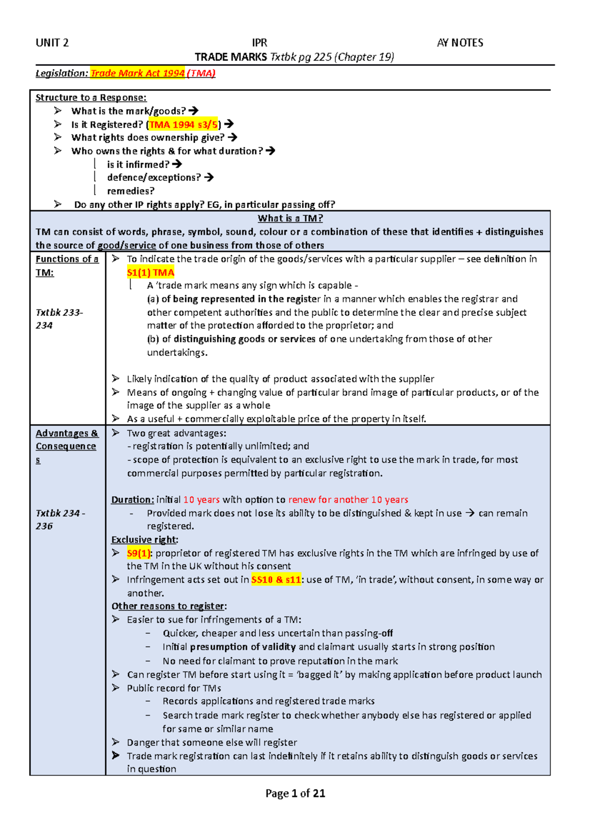 IPR Unit 2 Trademarks AY Notes - TRADE MARKS Txtbk pg 225 (Chapter 19 ...