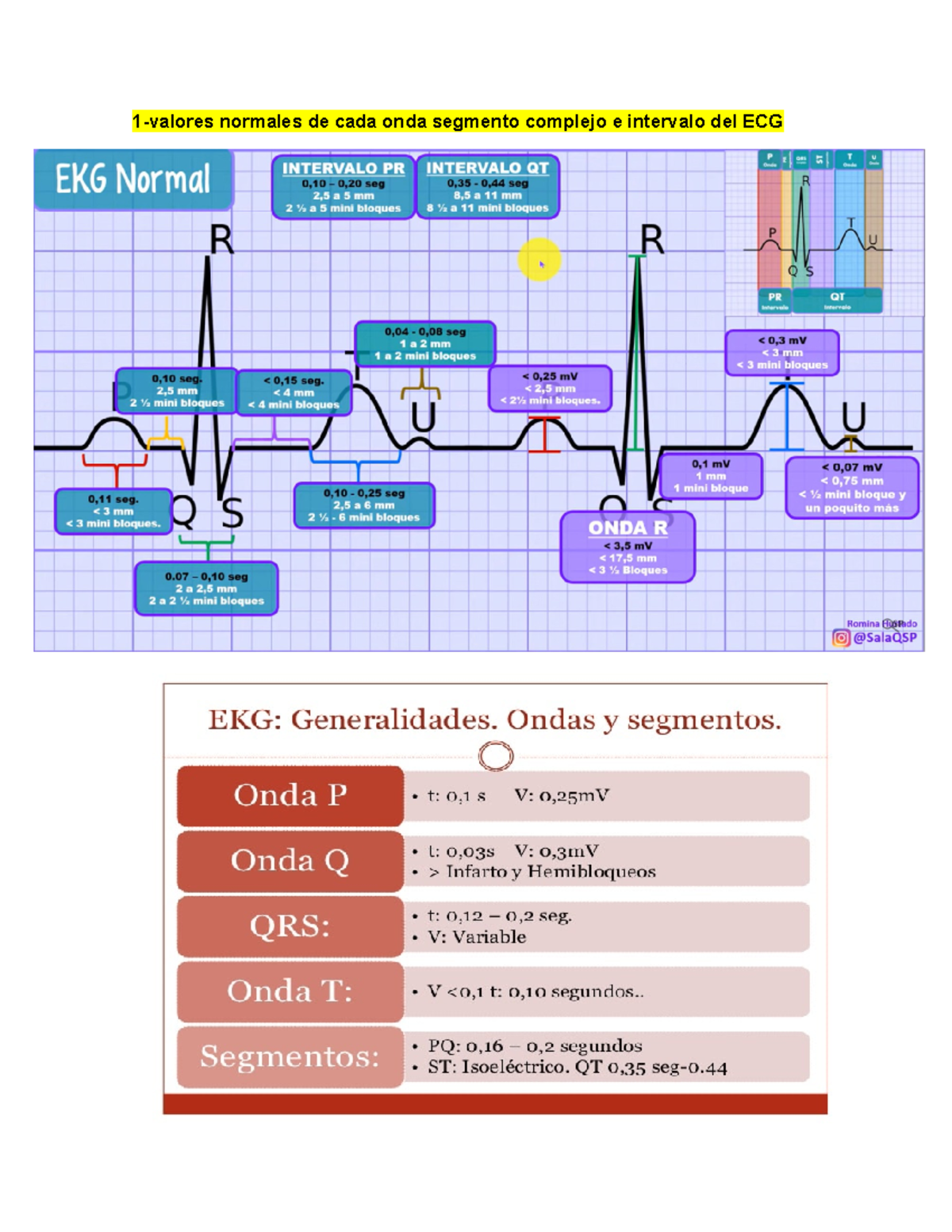 Patologias de ECG - 1-valores normales de cada onda segmento complejo e intervalo del ECG 2 ...