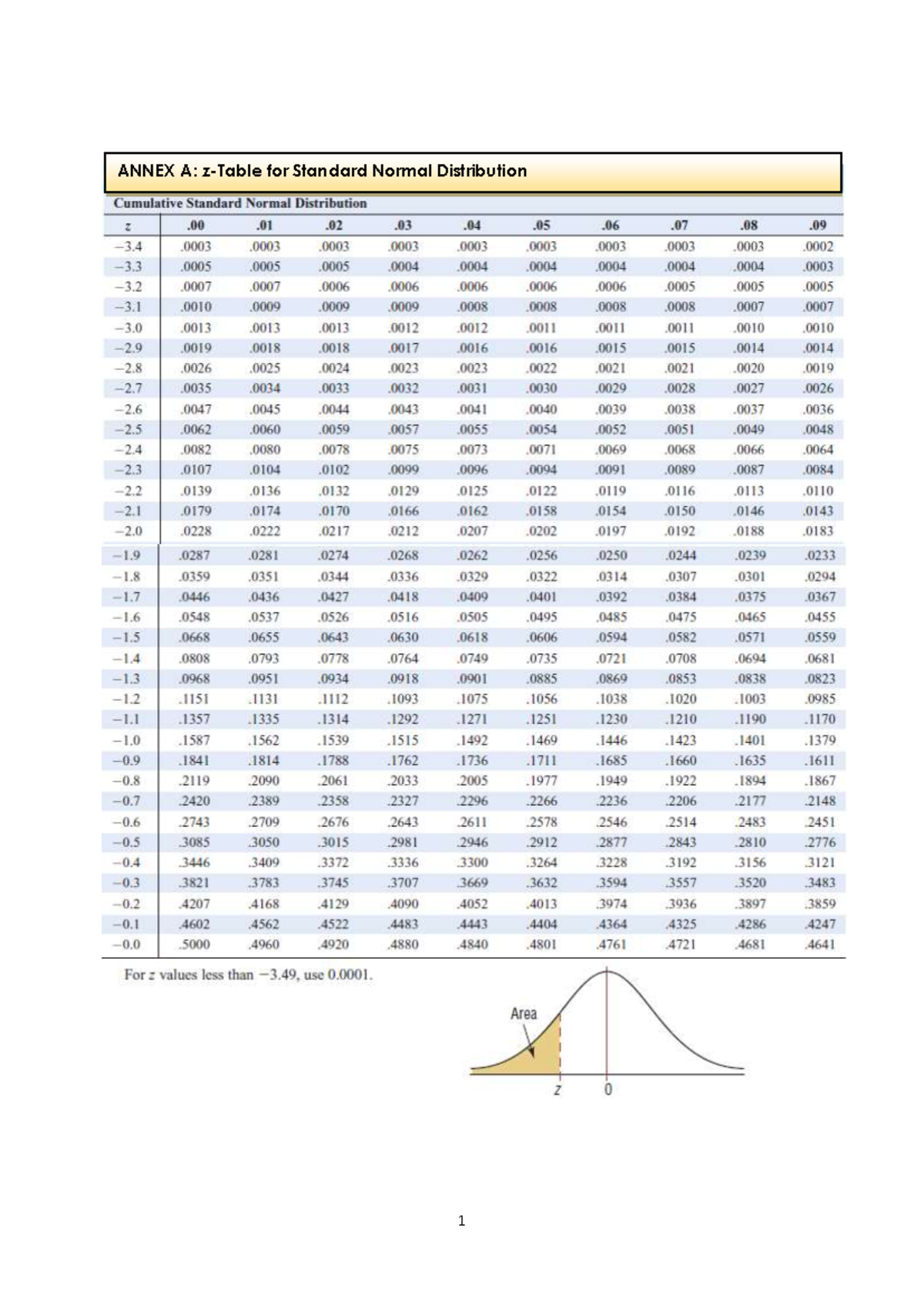 Q3W4-Annex-A-Z-Table-for-the-Standard-Normal-Distribution 105138 - BSIT ...