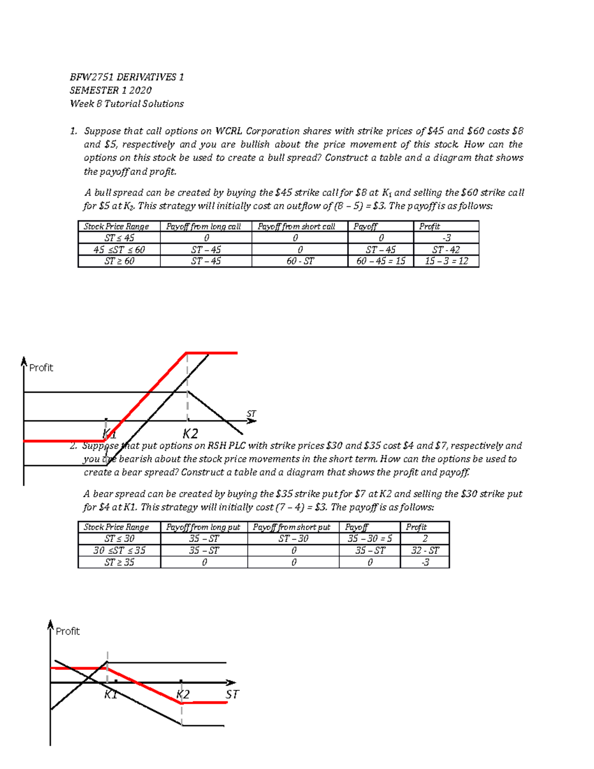 This unit teach you what are derivative instruments, how to trade and ...