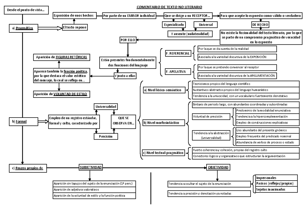 Comentario DE Texto Lengua EVAU - Desde el punto de vista... a) Pragm·tico b) Formal ExposiciÛn ...