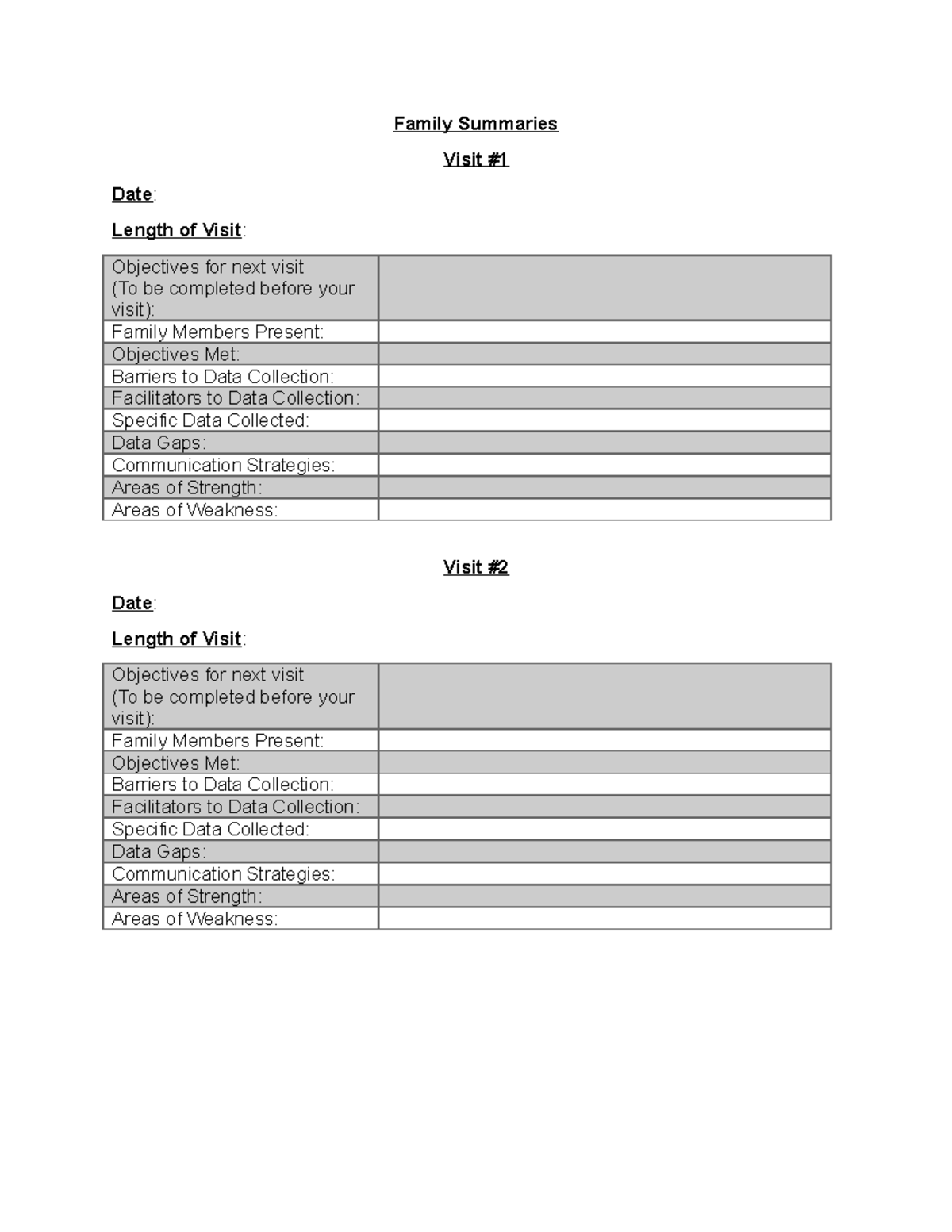 Family Summary Template - For you to complete each week - Family ...