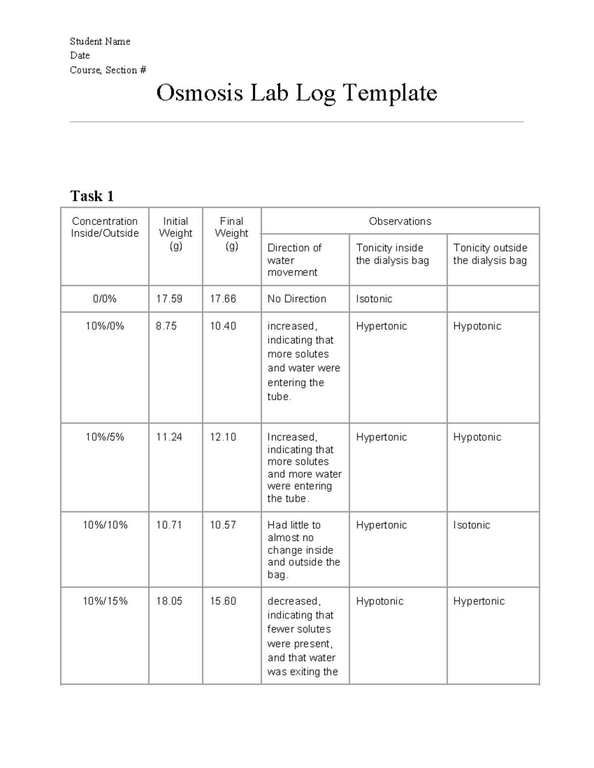 Osmosis Lab Log Template - Date Course, Section Osmosis Lab Log ...