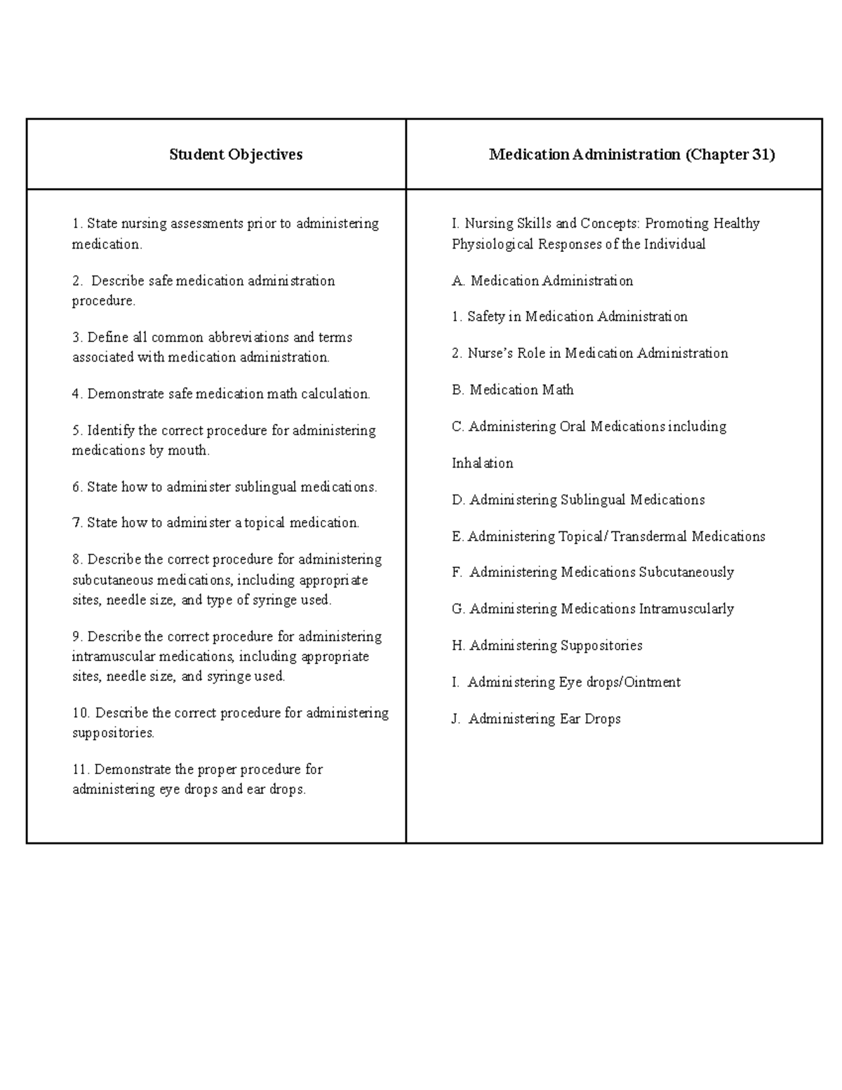 Med Administration Outline - Student Objectives Medication ...