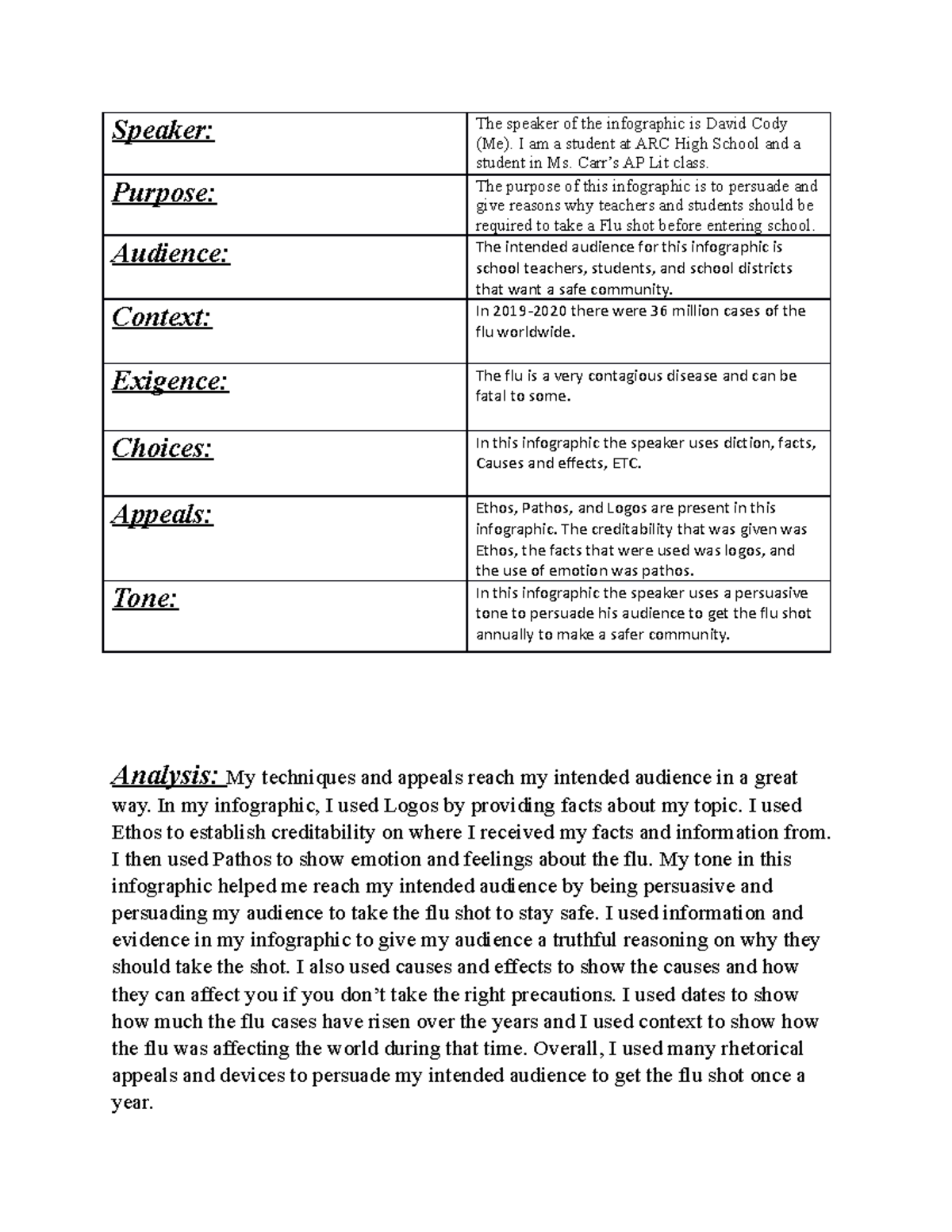 Spacecat Analysis - good info - Speaker: The speaker of the infographic ...