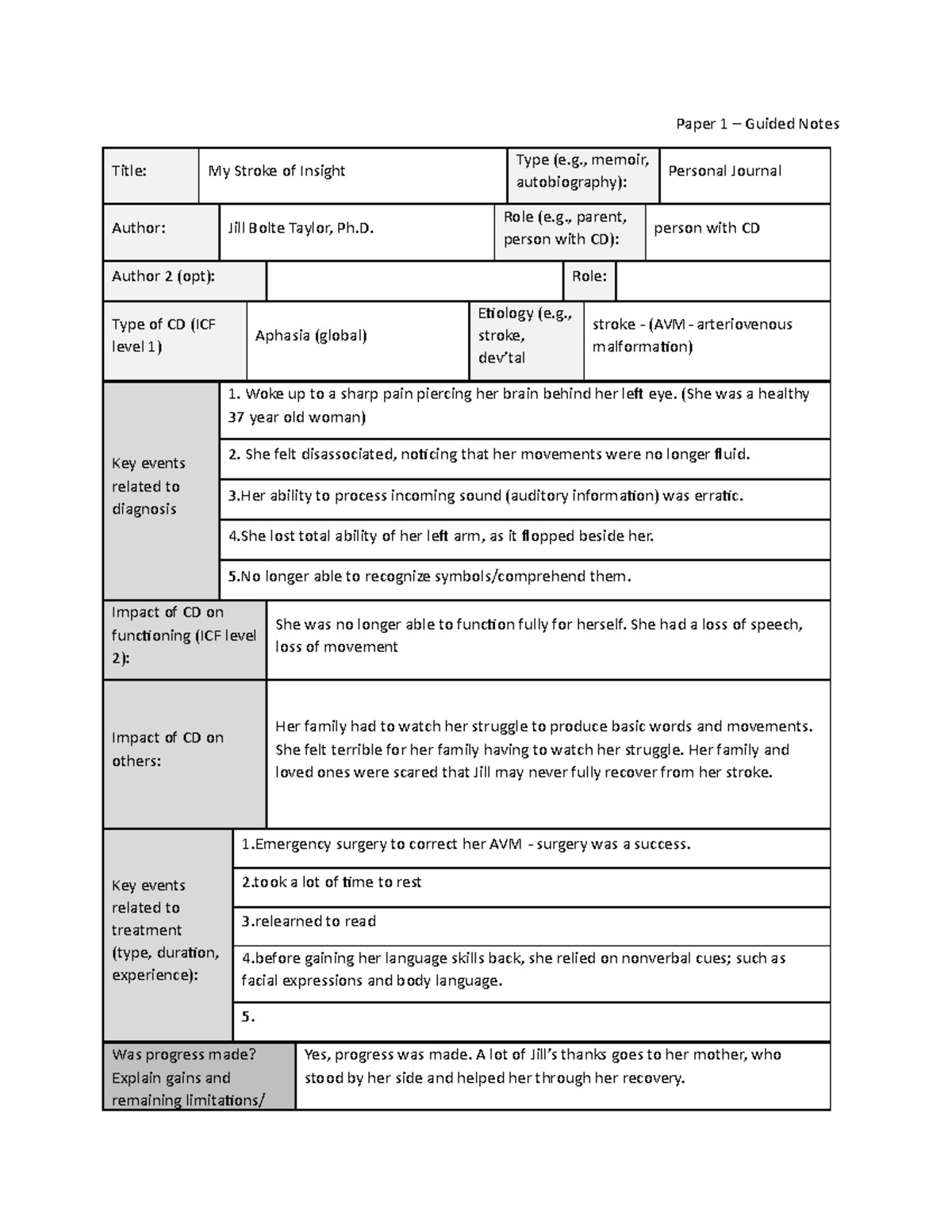 2 4 Paper 1 - Guided Notes - Paper 1 – Guided Notes Title: My Stroke of ...