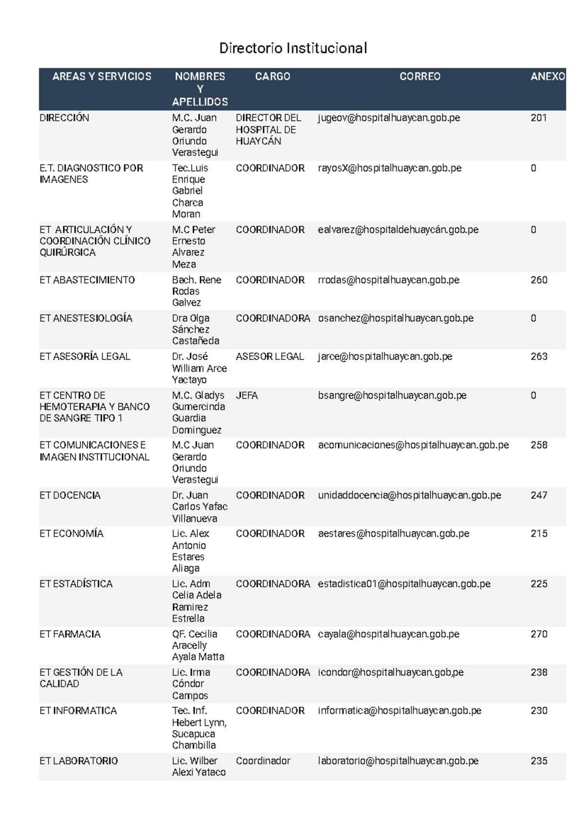 Directorio Institucional - Directorio Institucional AREAS Y SERVICIOS ...