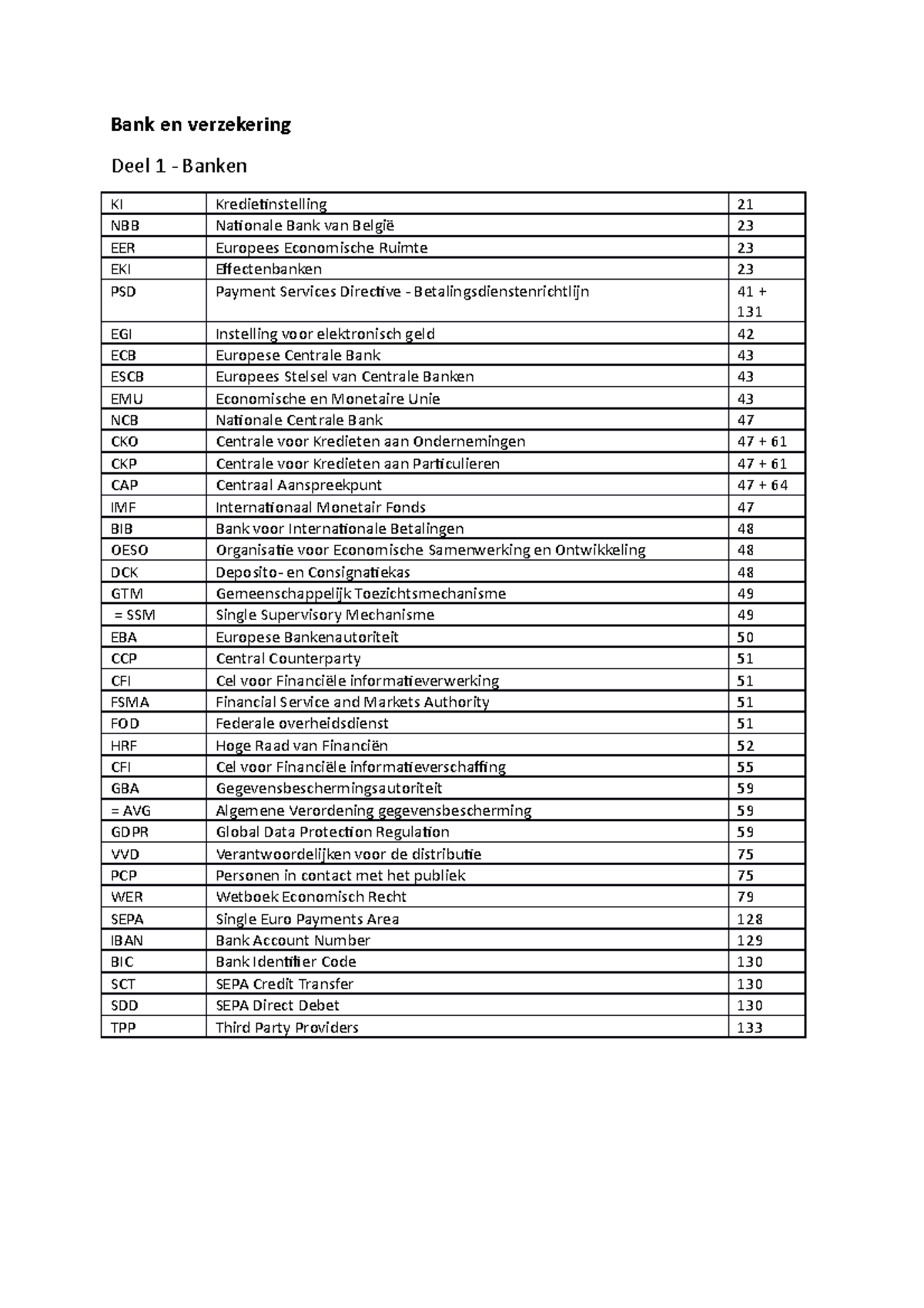 Alle afkortingen - Bank en Verzekering 2020-2021 - Bank en verzekering ...